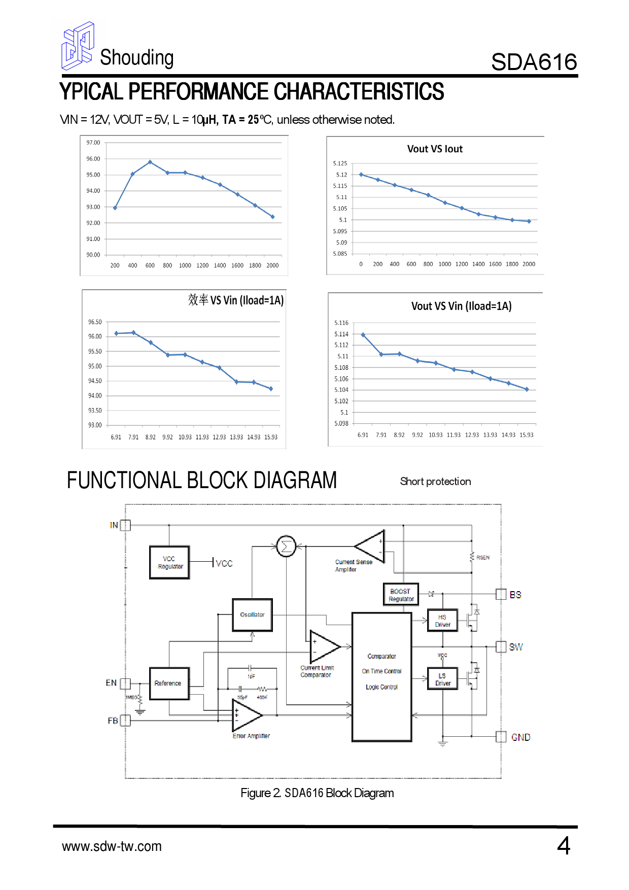 SDA616_（SHOUDING(首鼎半导体)）SDA616中文资料_价格_PDF手册-立创电子商城