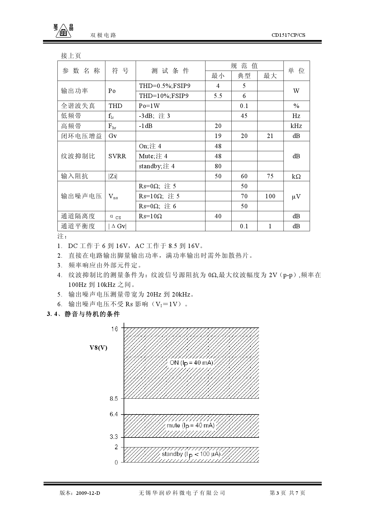 CD1517CP_（华润华晶）CD1517CP中文资料_价格_PDF手册-立创电子商城