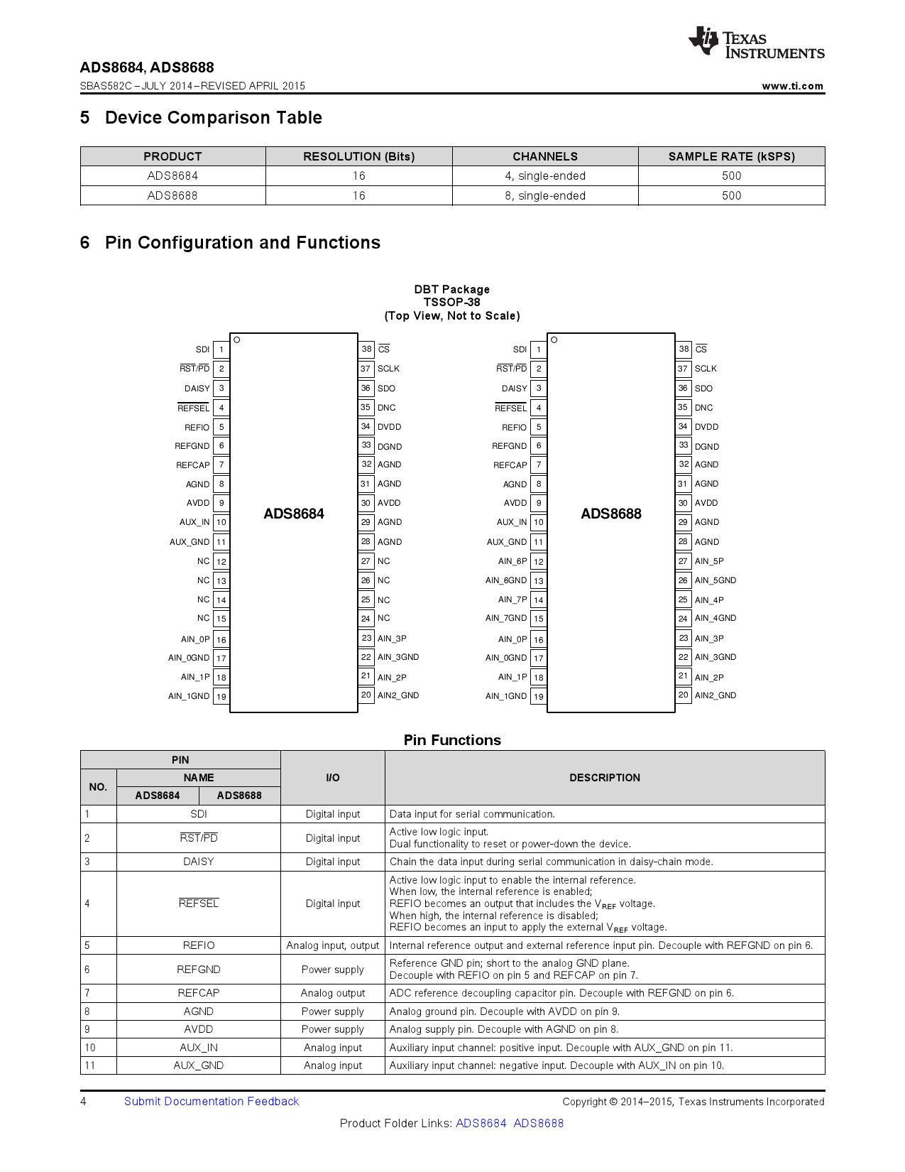 ADS8684IDBTR_（TI(德州仪器)）ADS8684IDBTR中文资料_价格_PDF手册-立创电子商城