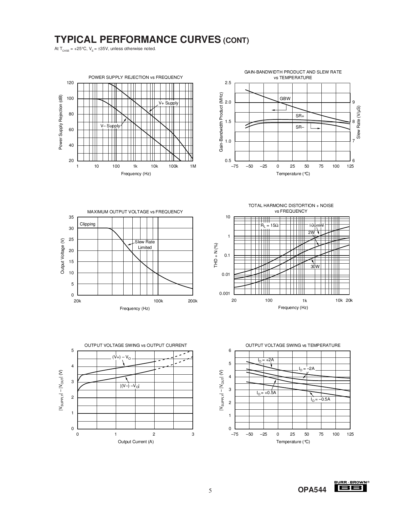 OPA544F/500_（TI(德州仪器)）OPA544F/500中文资料_价格_PDF手册-立创电子商城