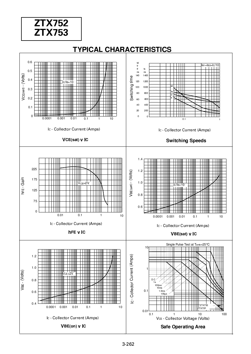 ZTX753_（DIODES(美台)）ZTX753中文资料_价格_PDF手册-立创电子商城