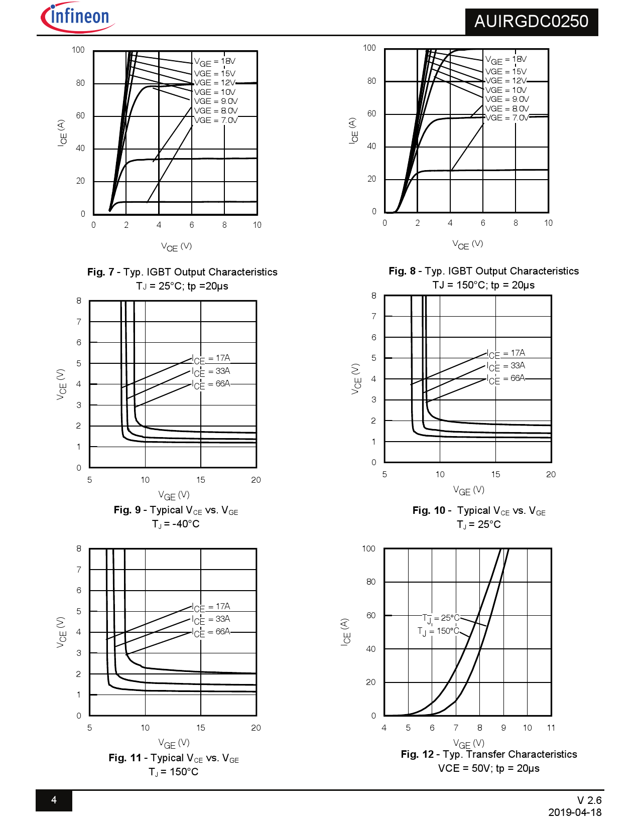 AUIRGDC0250_（Infineon(英飞凌)）AUIRGDC0250中文资料_价格_PDF手册-立创电子商城