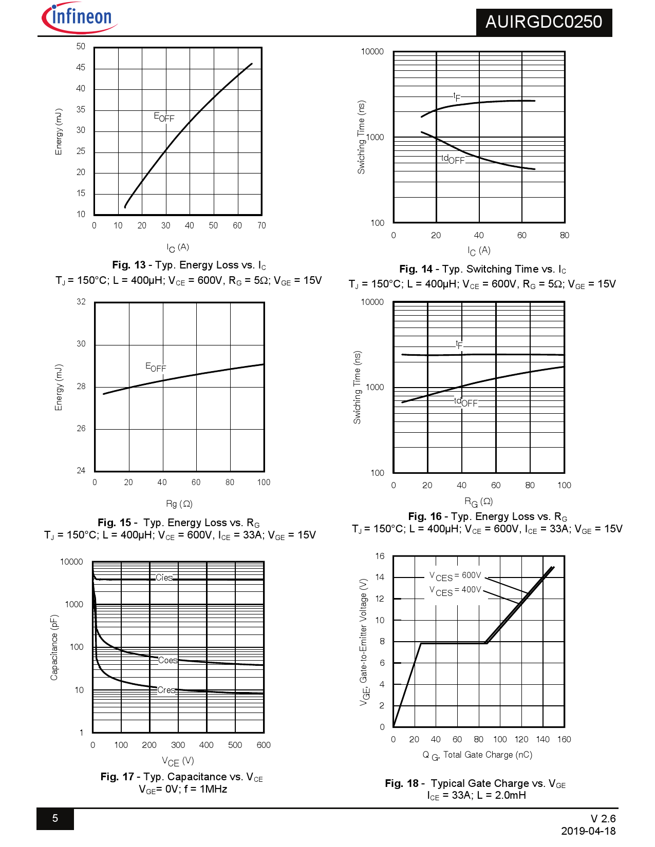 AUIRGDC0250_（Infineon(英飞凌)）AUIRGDC0250中文资料_价格_PDF手册-立创电子商城