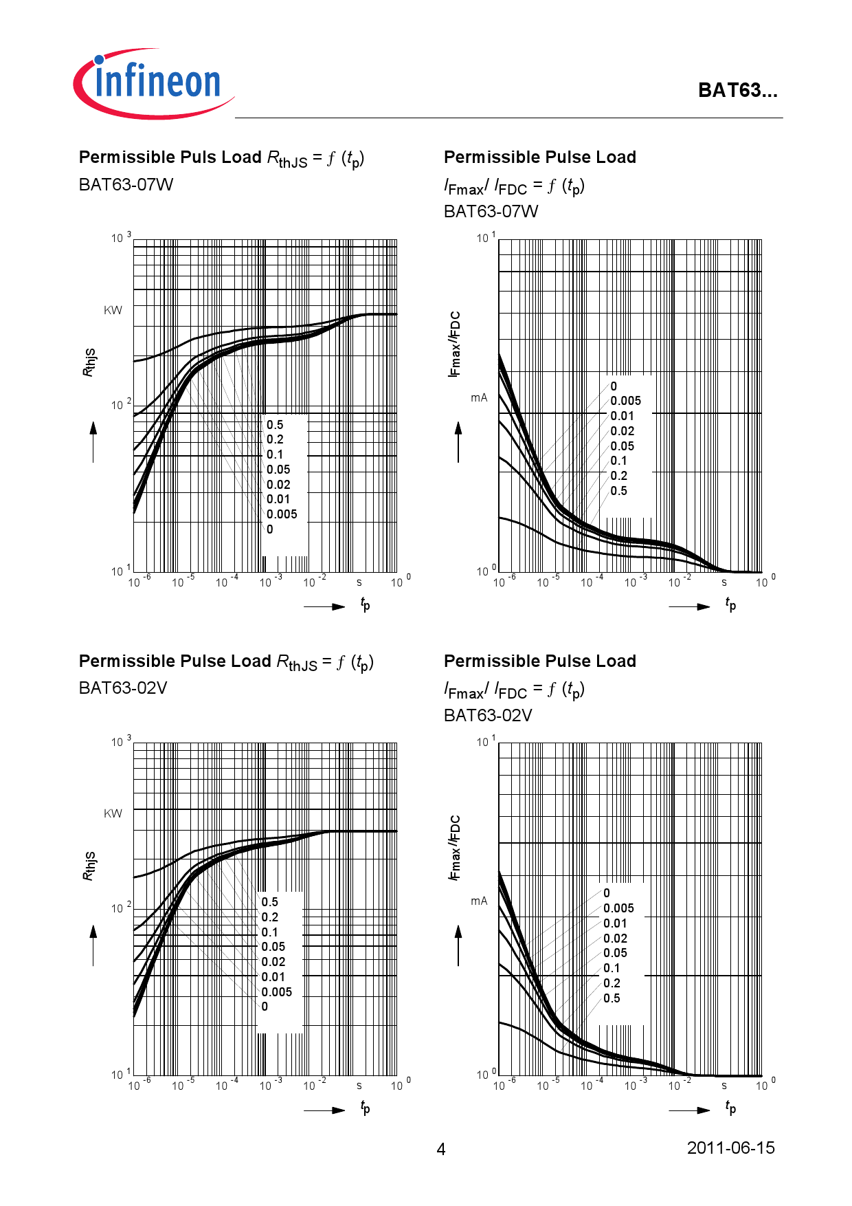 BAT 63-02V H6327_（Infineon(英飞凌)）BAT 63-02V H6327中文资料_价格_PDF手册-立创电子商城