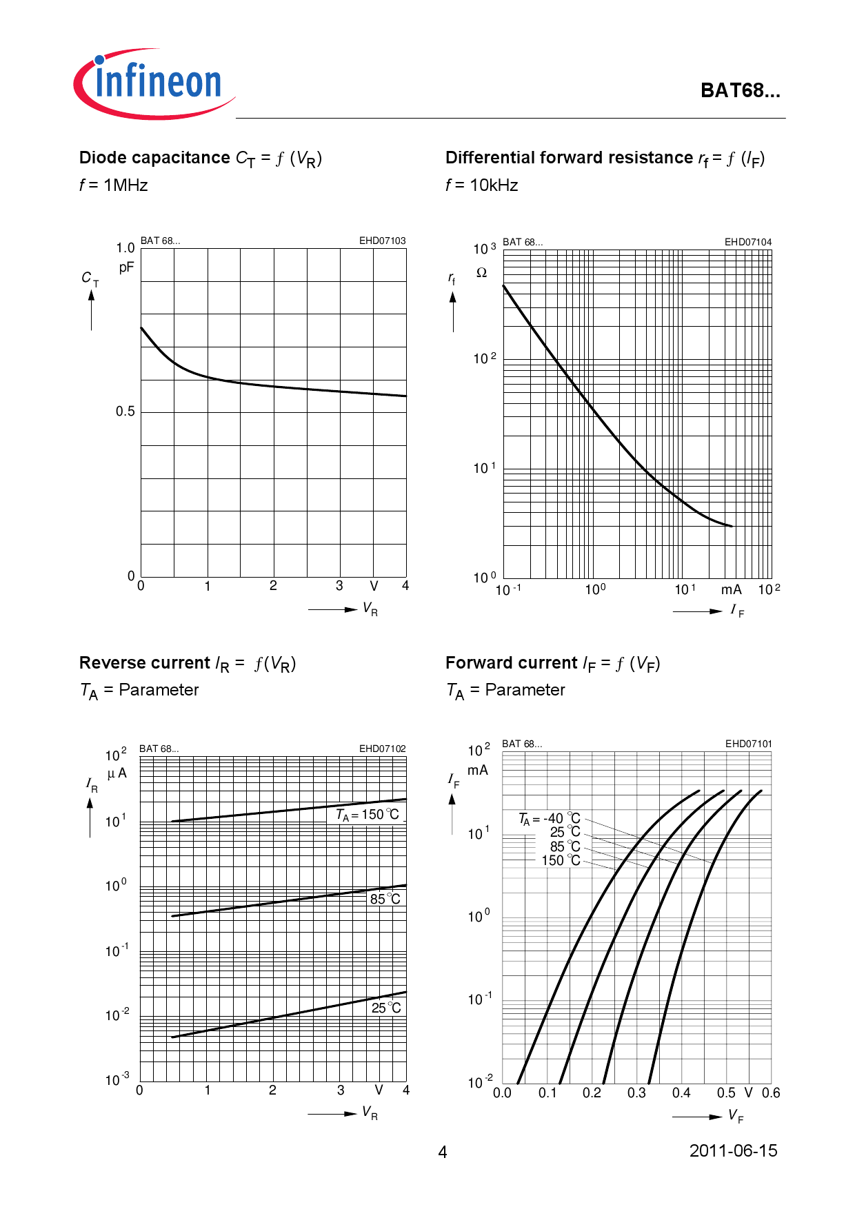BAT 68 E6327_（Infineon(英飞凌)）BAT 68 E6327中文资料_价格_PDF手册-立创电子商城