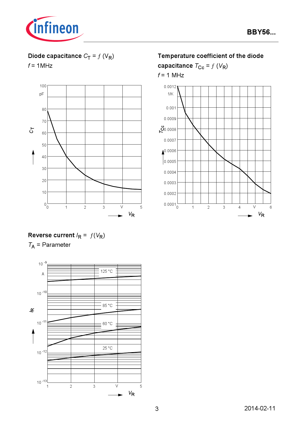 BBY 56-02V H6327_（Infineon(英飞凌)）BBY 56-02V H6327中文资料_价格_PDF手册-立创电子商城