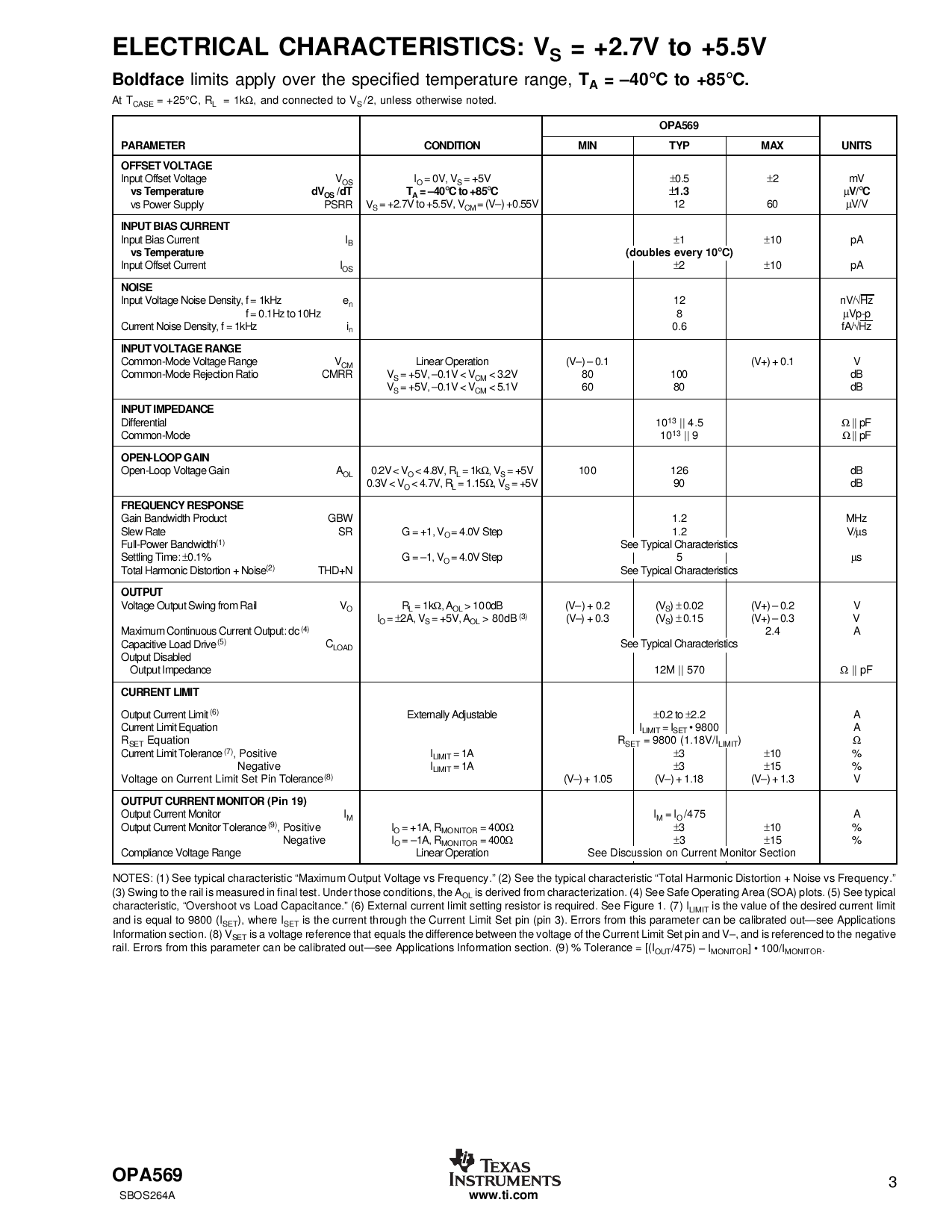 OPA569AIDWPR_（TI(德州仪器)）OPA569AIDWPR中文资料_价格_PDF手册-立创电子商城