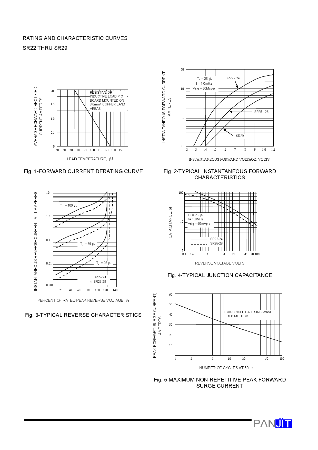 SR26_R1_00001_（PANJIT(强茂)）SR26_R1_00001中文资料_价格_PDF手册-立创电子商城