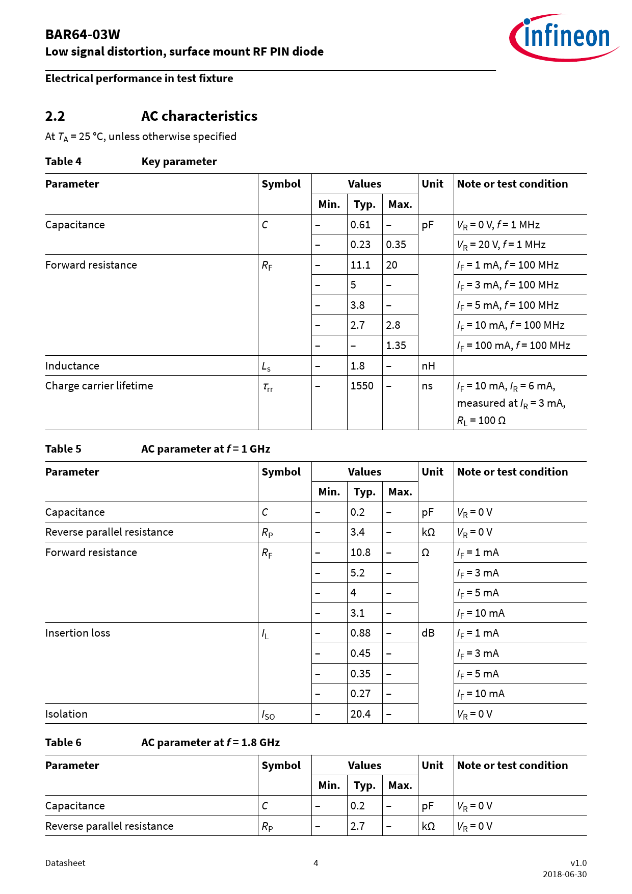 BAR 64-03W E6327_（Infineon(英飞凌)）BAR 64-03W E6327中文资料_价格_PDF手册-立创电子商城