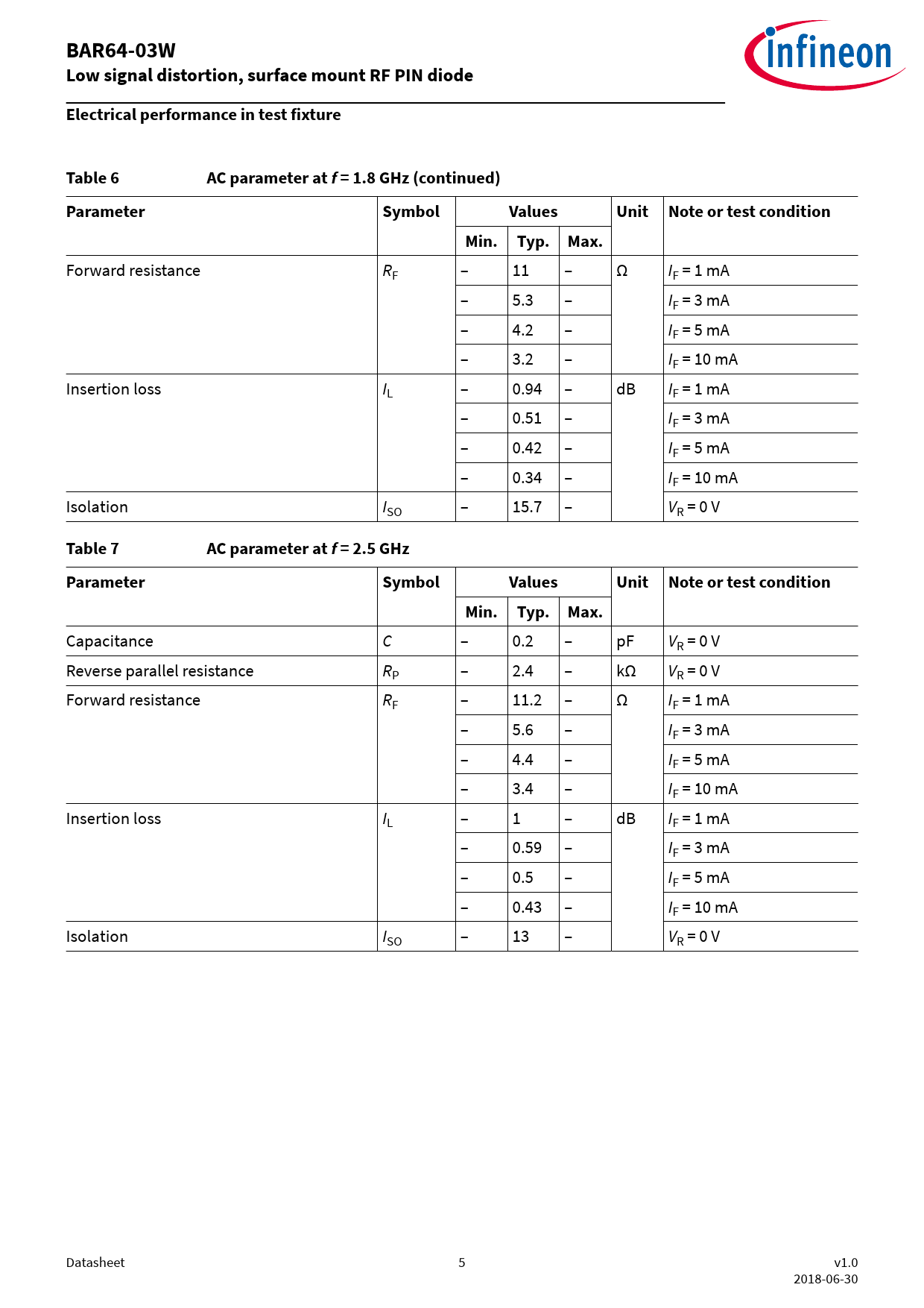 BAR 64-03W E6327_（Infineon(英飞凌)）BAR 64-03W E6327中文资料_价格_PDF手册-立创电子商城