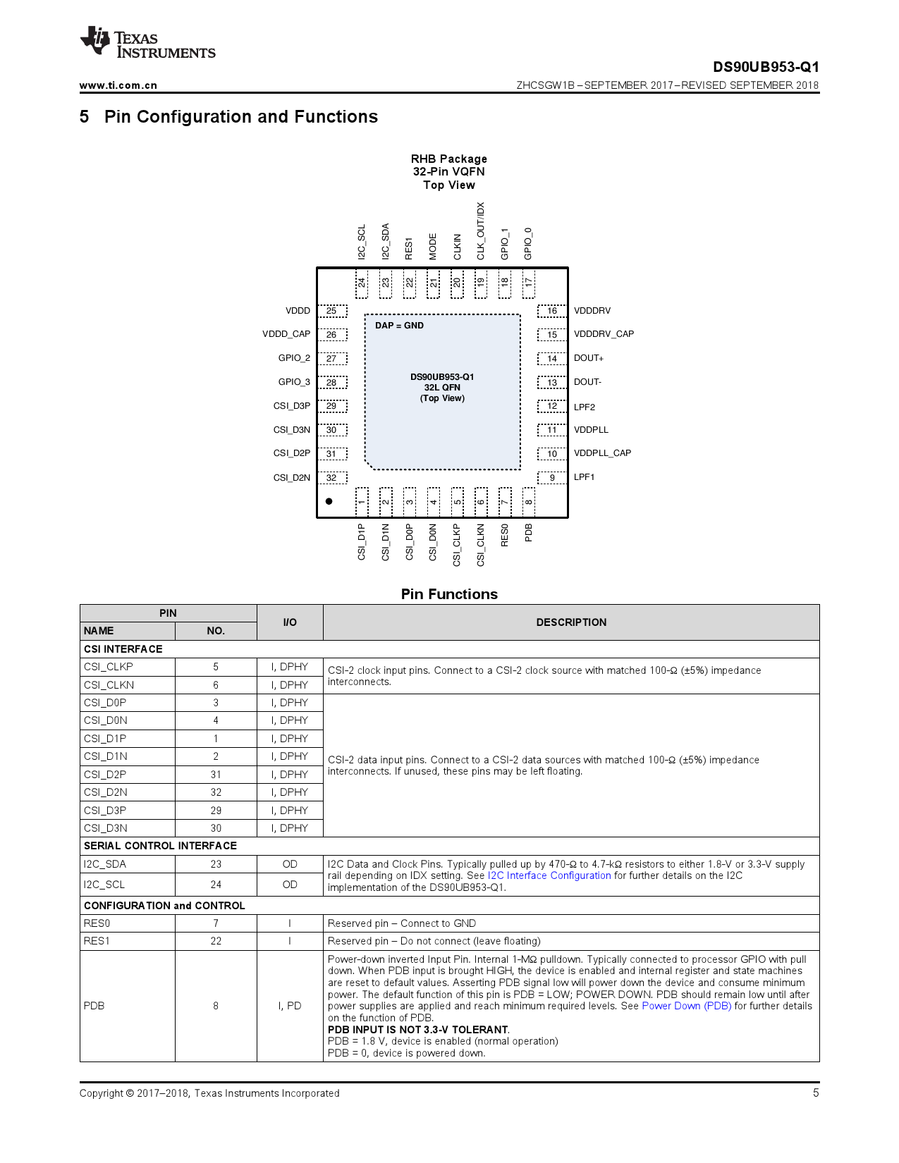 DS90UB953TRHBRQ1_（TI(德州仪器)）DS90UB953TRHBRQ1中文资料_价格_PDF手册-立创电子商城
