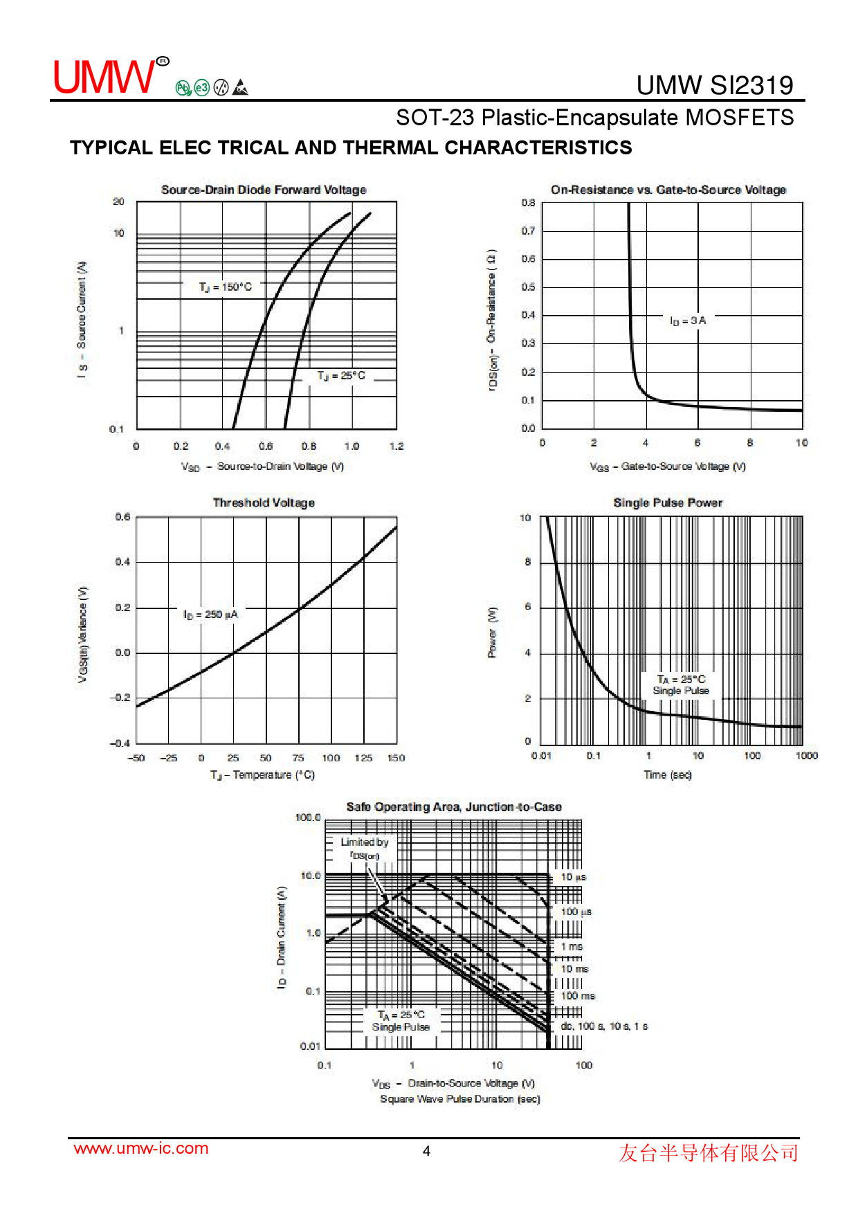 SI2319_（UMW(友台半导体)）SI2319中文资料_价格_PDF手册-立创电子商城