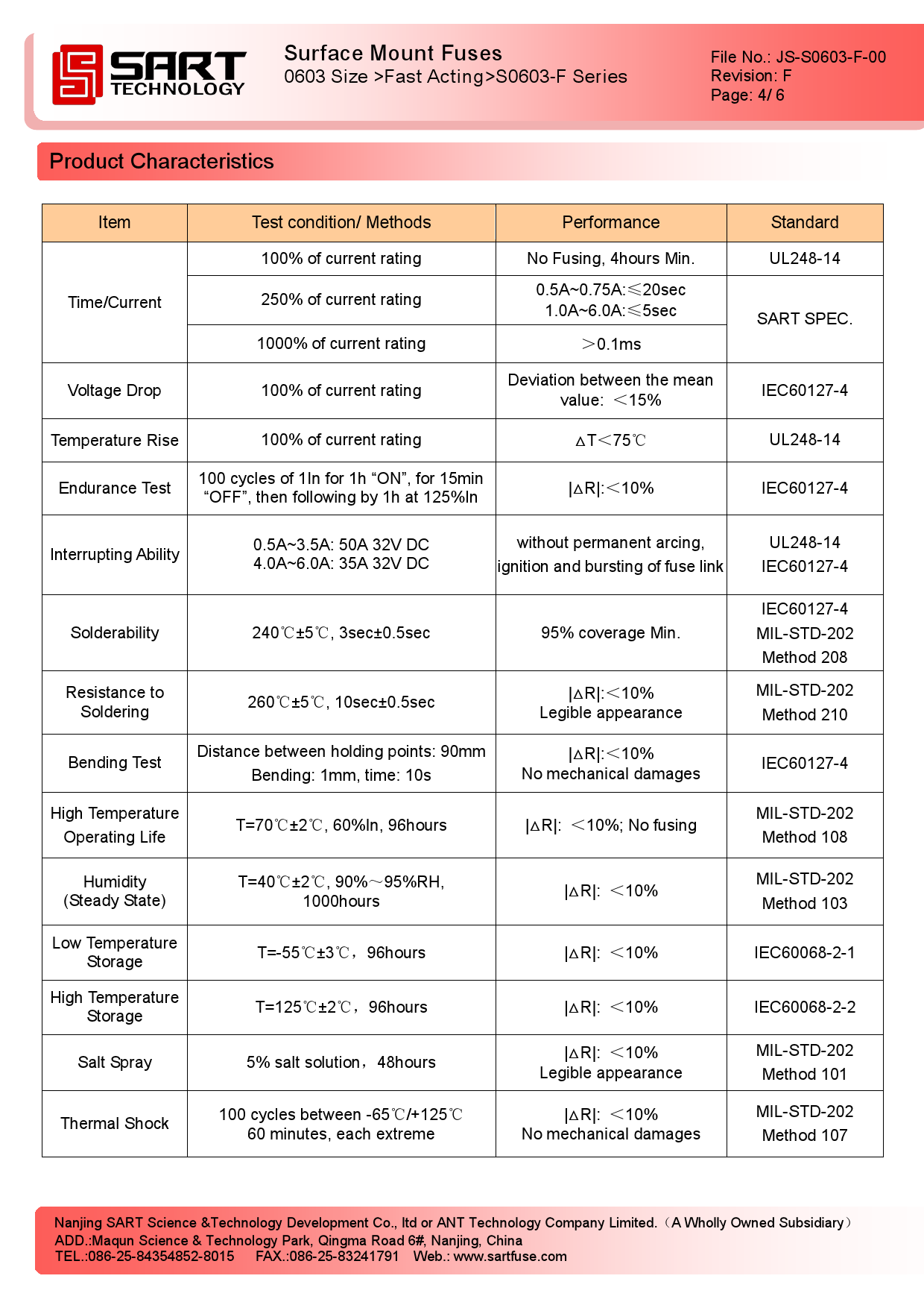 S0603-F-5.0A_（SART(萨特)）S0603-F-5.0A中文资料_价格_PDF手册-立创电子商城