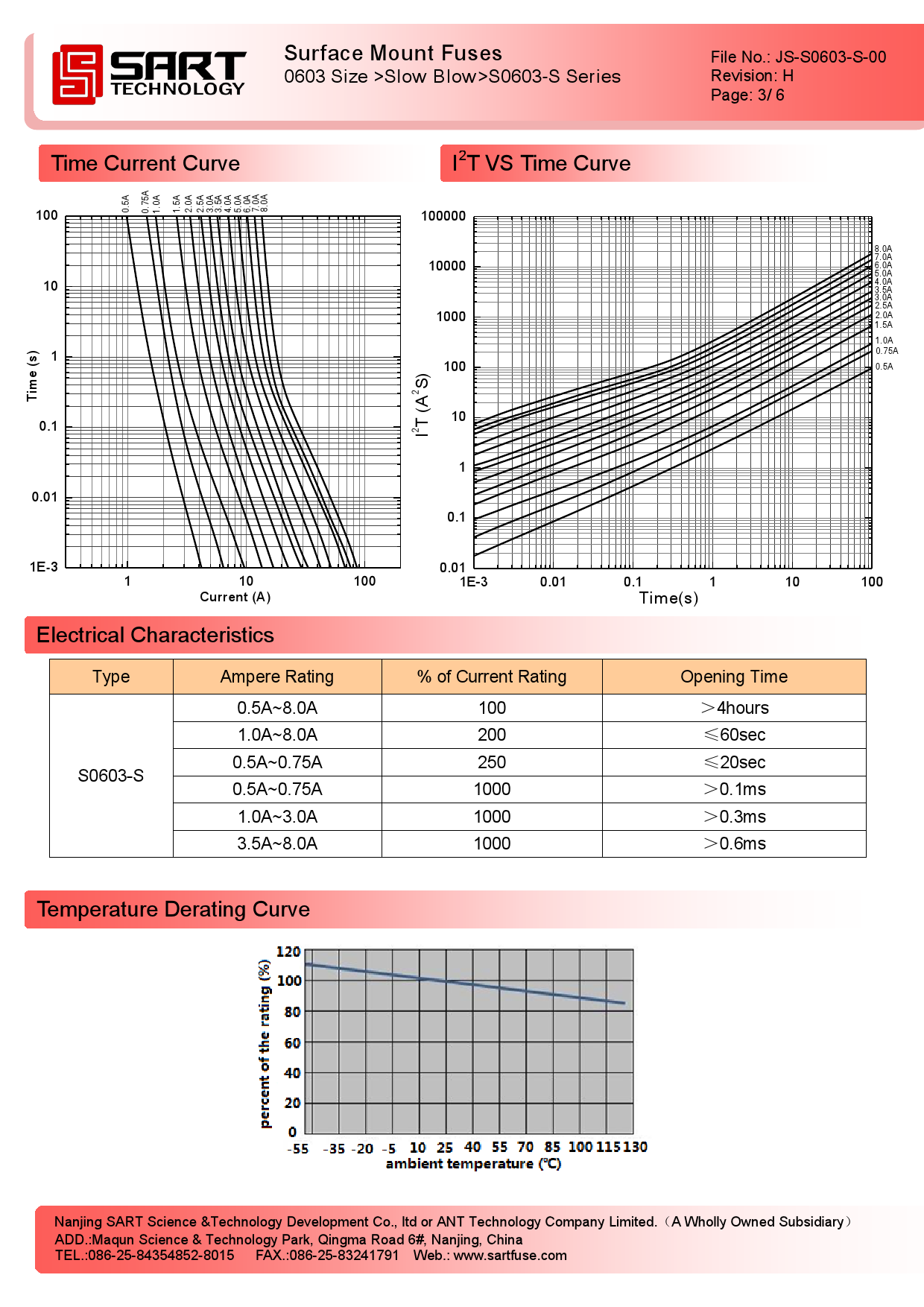 S0603-S-4.0A_（SART(萨特)）S0603-S-4.0A中文资料_价格_PDF手册-立创电子商城