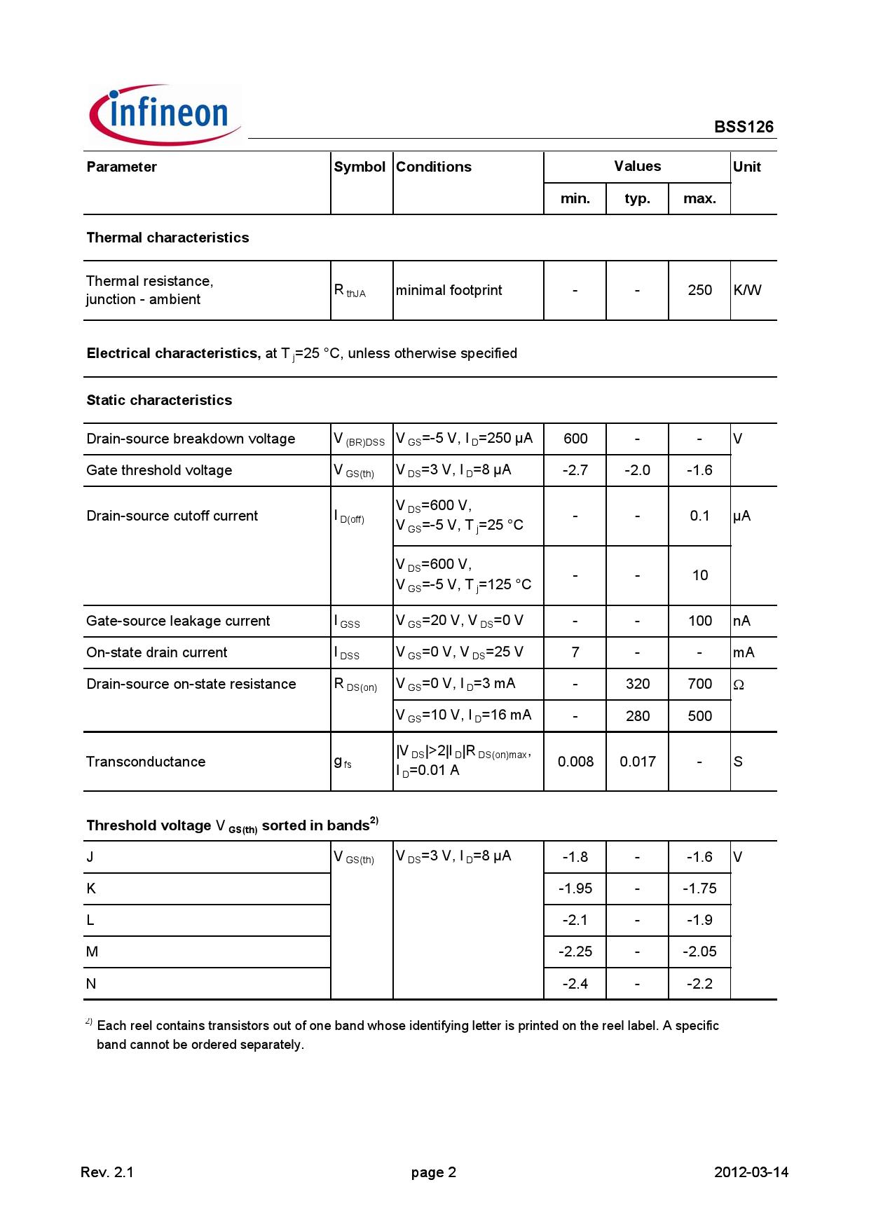 BSS126 H6906_（Infineon(英飞凌)）BSS126 H6906中文资料_价格_PDF手册-立创电子商城