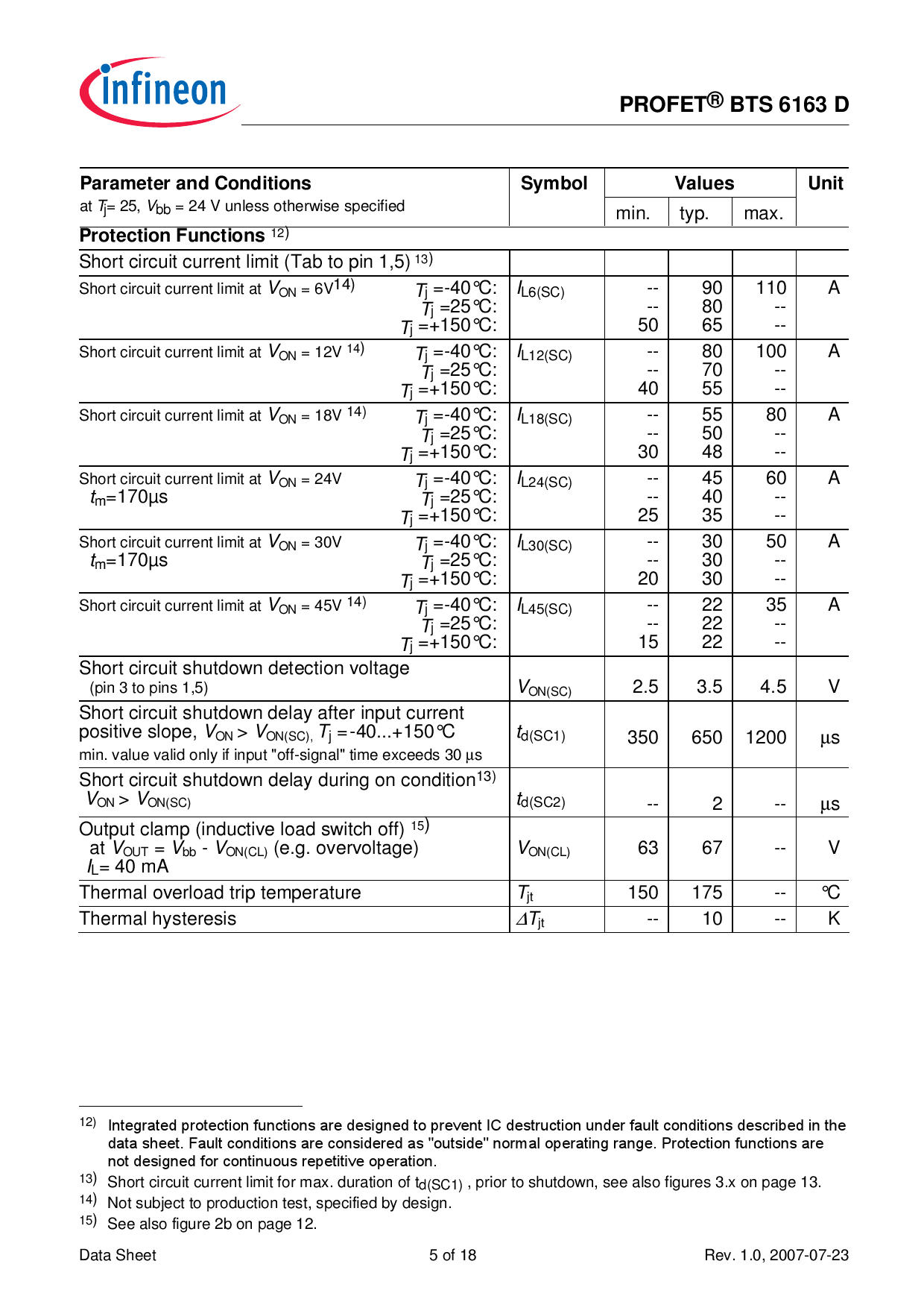 BTS6163D_（Infineon(英飞凌)）BTS6163D中文资料_价格_PDF手册-立创电子商城
