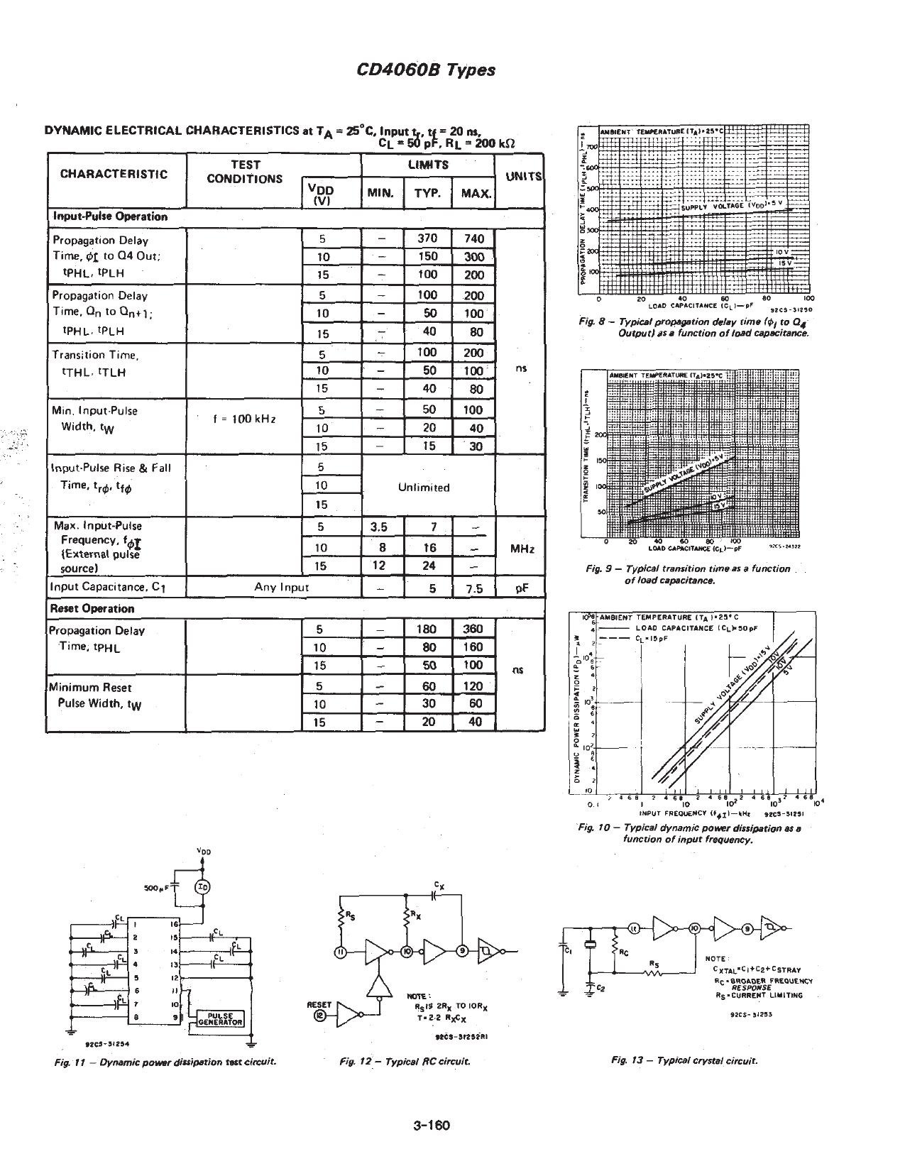 CD4060BM_（TI(德州仪器)）CD4060BM中文资料_价格_PDF手册-立创电子商城