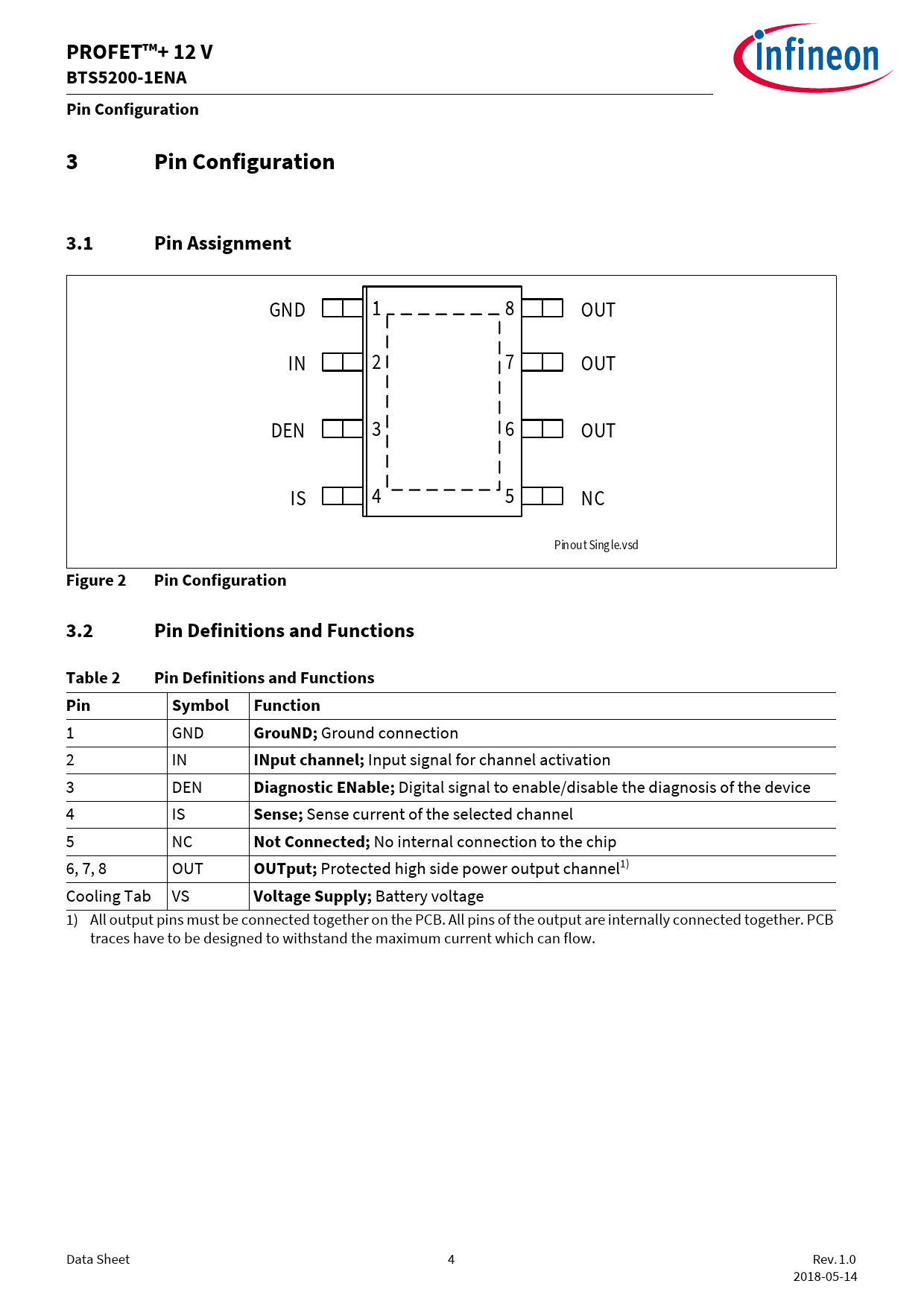 BTS5200-1ENA_（Infineon(英飞凌)）BTS5200-1ENA中文资料_价格_PDF手册-立创电子商城
