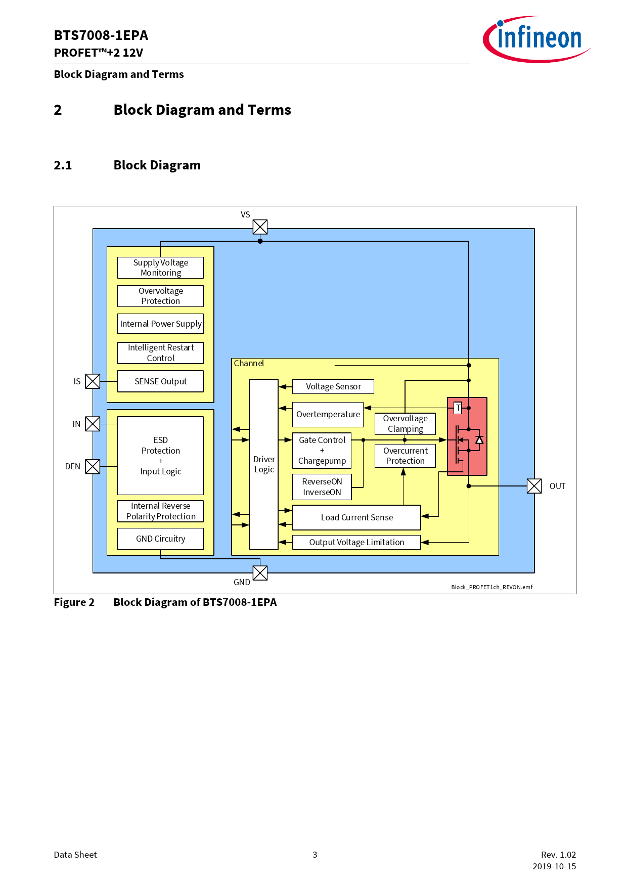 BTS7008-1EPA_（Infineon(英飞凌)）BTS7008-1EPA中文资料_价格_PDF手册-立创电子商城