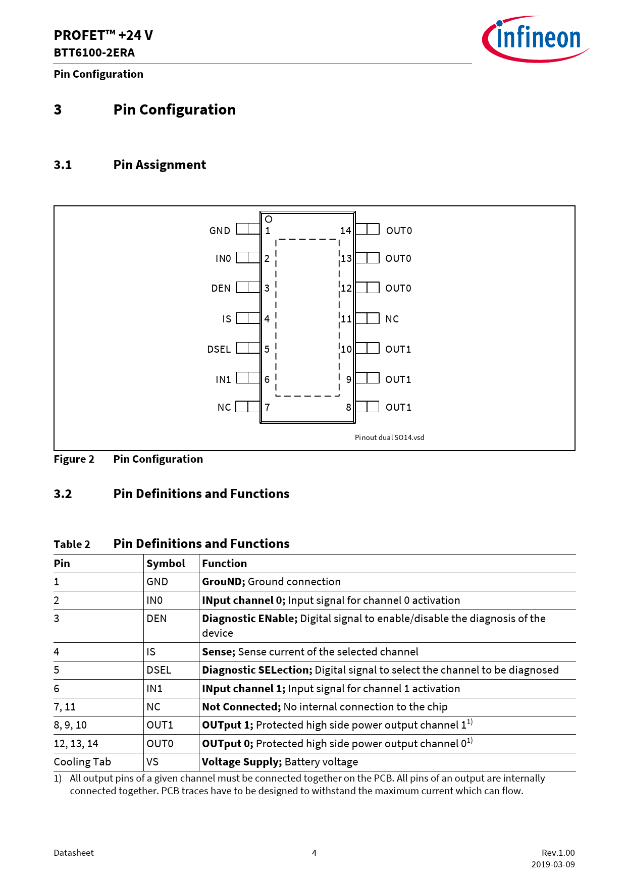 BTT6100-2ERA_（Infineon(英飞凌)）BTT6100-2ERA中文资料_价格_PDF手册-立创电子商城