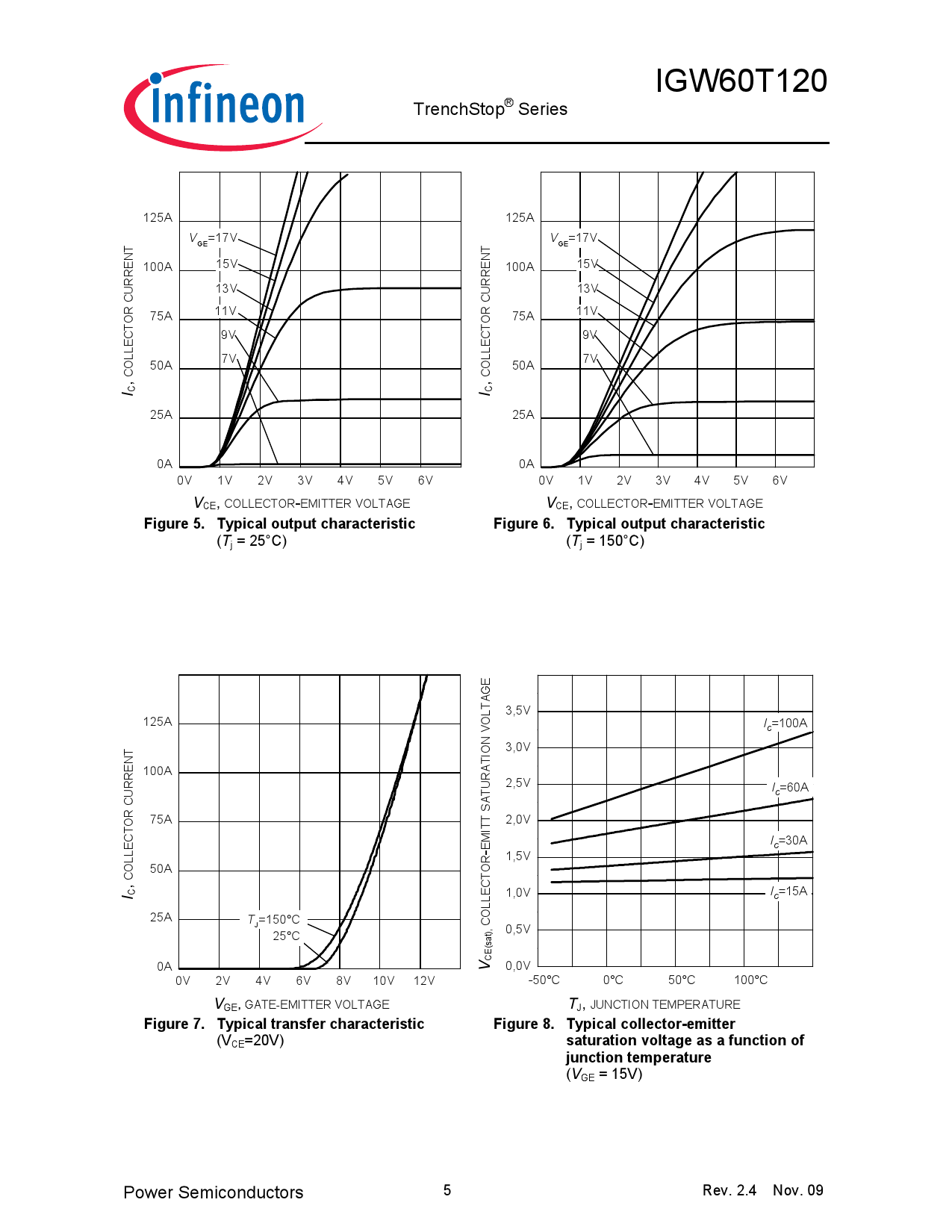 IGW60T120_（Infineon(英飞凌)）IGW60T120中文资料_价格_PDF手册-立创电子商城