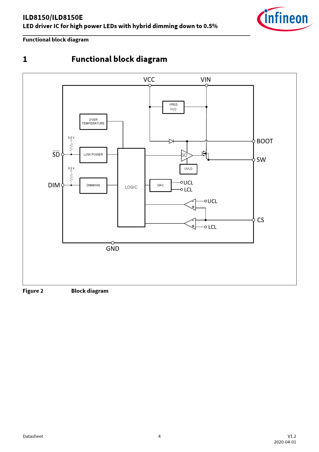 ILD8150_（Infineon(英飞凌)）ILD8150中文资料_价格_PDF手册-立创电子商城