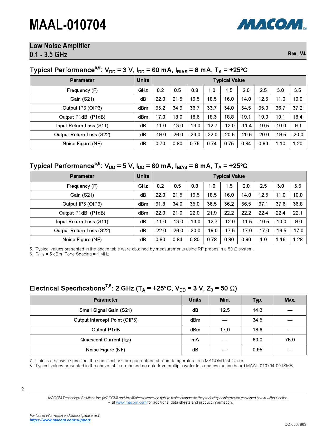 MAAL-010704-TR3000_（MACOM）MAAL-010704-TR3000中文资料_价格_PDF手册-立创电子商城