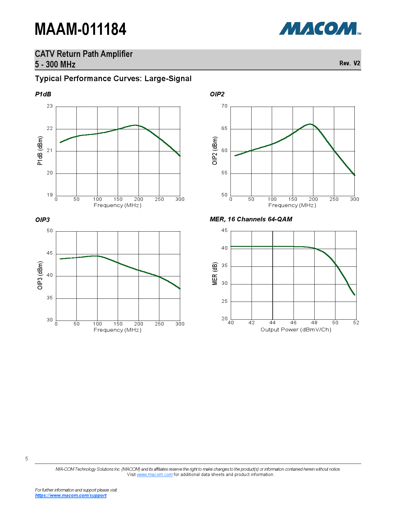 MAAM-011184-TR1000_（MACOM）MAAM-011184-TR1000中文资料_价格_PDF手册-立创电子商城