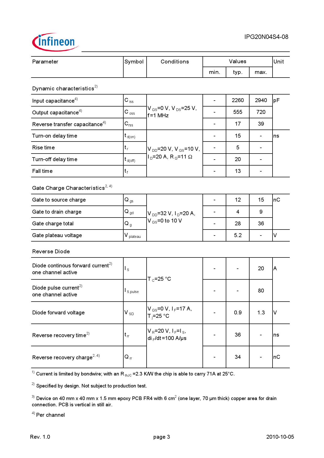 IPG20N04S4-08_（Infineon(英飞凌)）IPG20N04S4-08中文资料_价格_PDF手册-立创电子商城