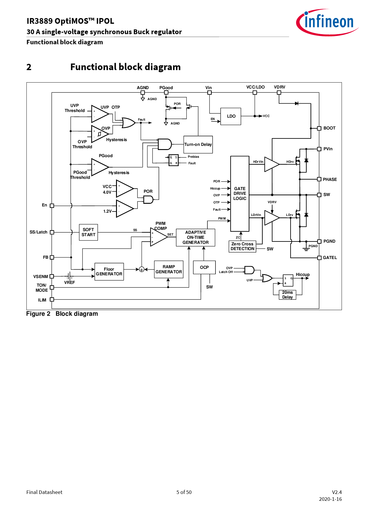 IR3889MTRPBF_（Infineon(英飞凌)）IR3889MTRPBF中文资料_价格_PDF手册-立创电子商城