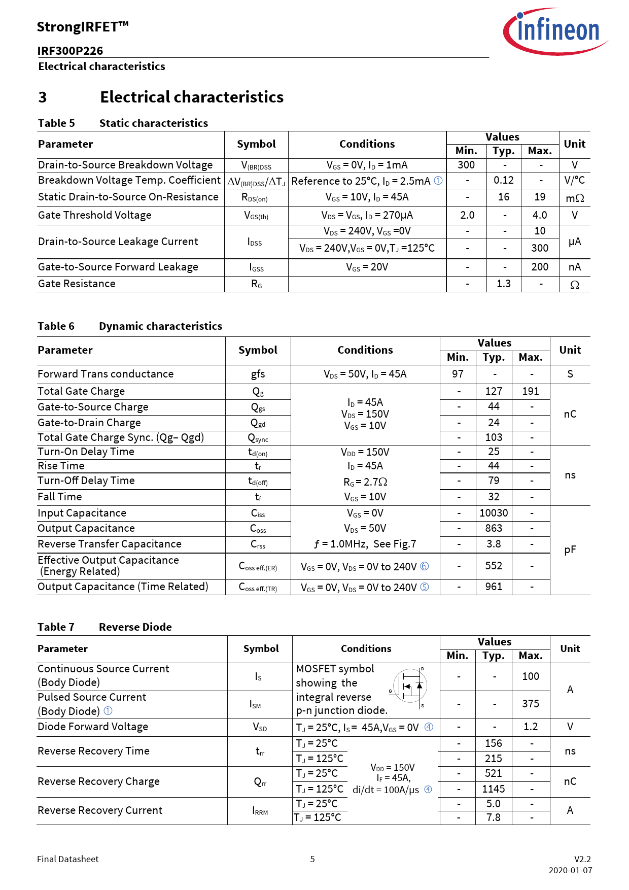 IRF300P226_（Infineon(英飞凌)）IRF300P226中文资料_价格_PDF手册-立创电子商城
