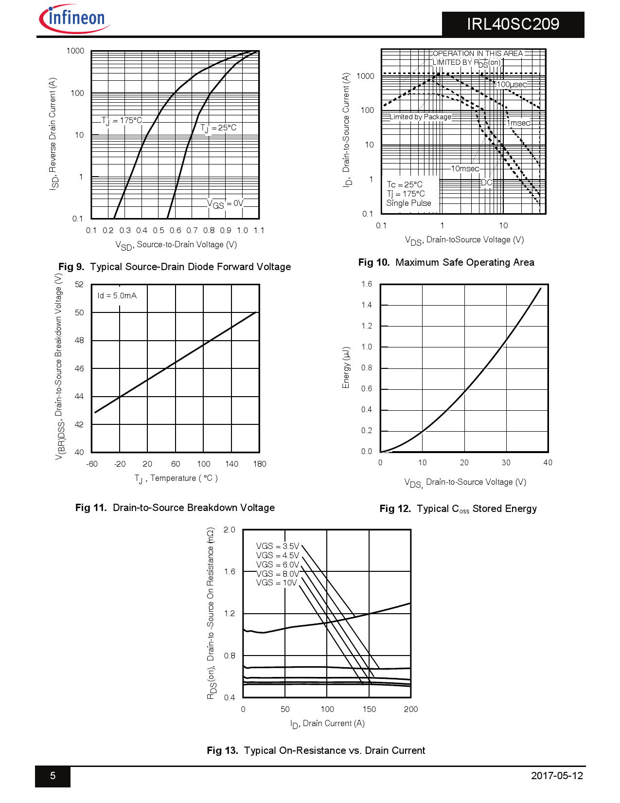 IRL40SC209_（Infineon(英飞凌)）IRL40SC209中文资料_价格_PDF手册-立创电子商城