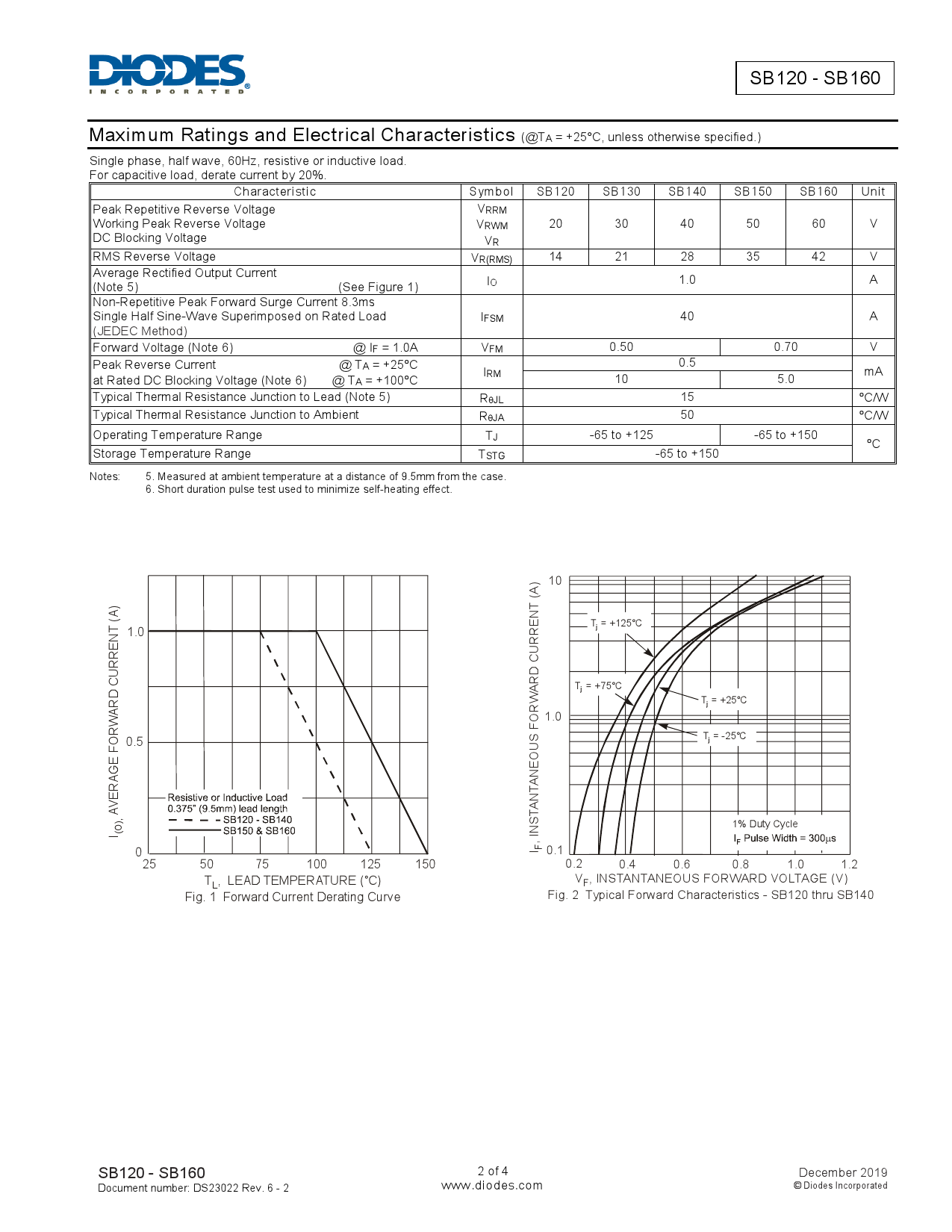 SB140-T_（DIODES(美台)）SB140-T中文资料_价格_PDF手册-立创电子商城