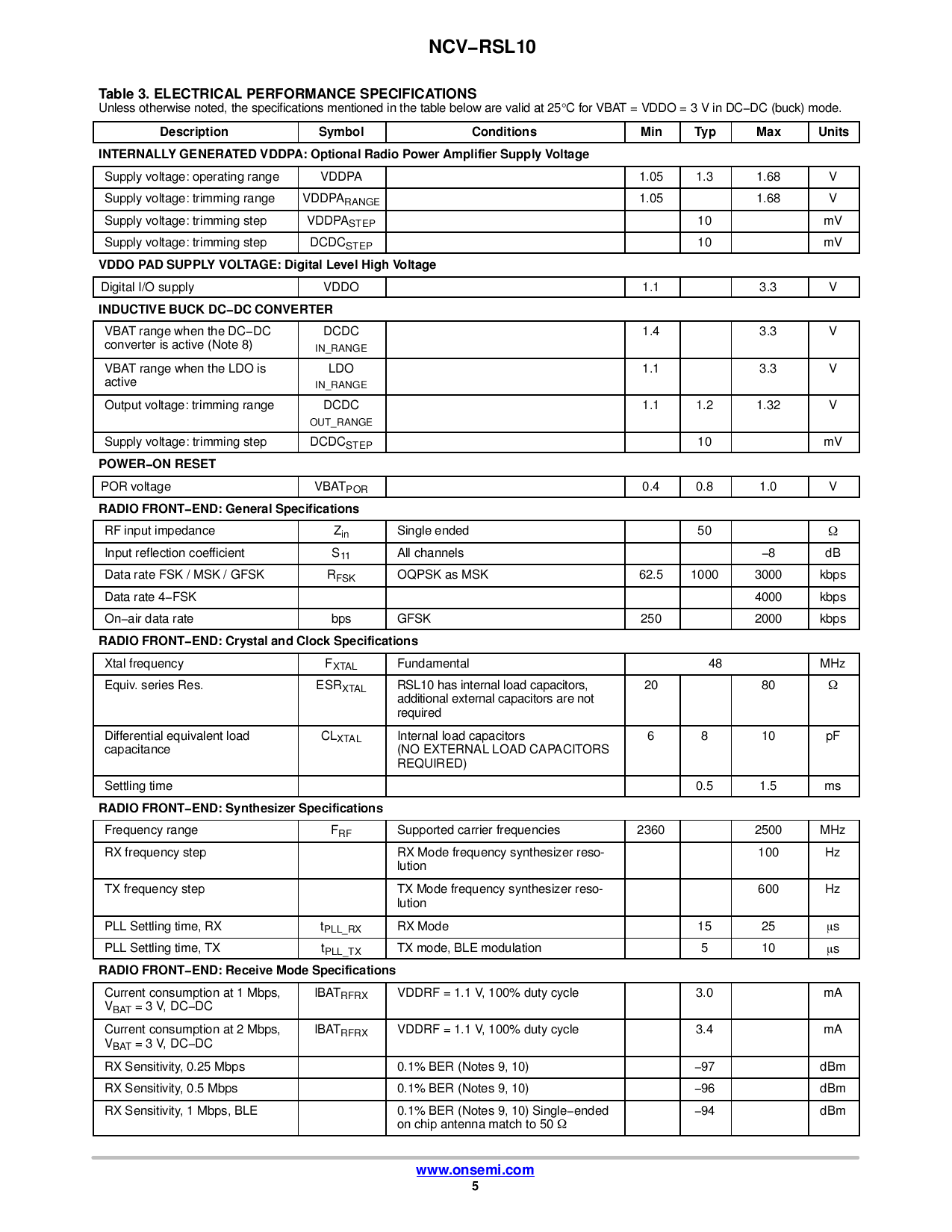 NCV-RSL10-101Q48-AVG_（onsemi(安森美)）NCV-RSL10-101Q48-AVG中文资料_价格_PDF手册-立创电子商城