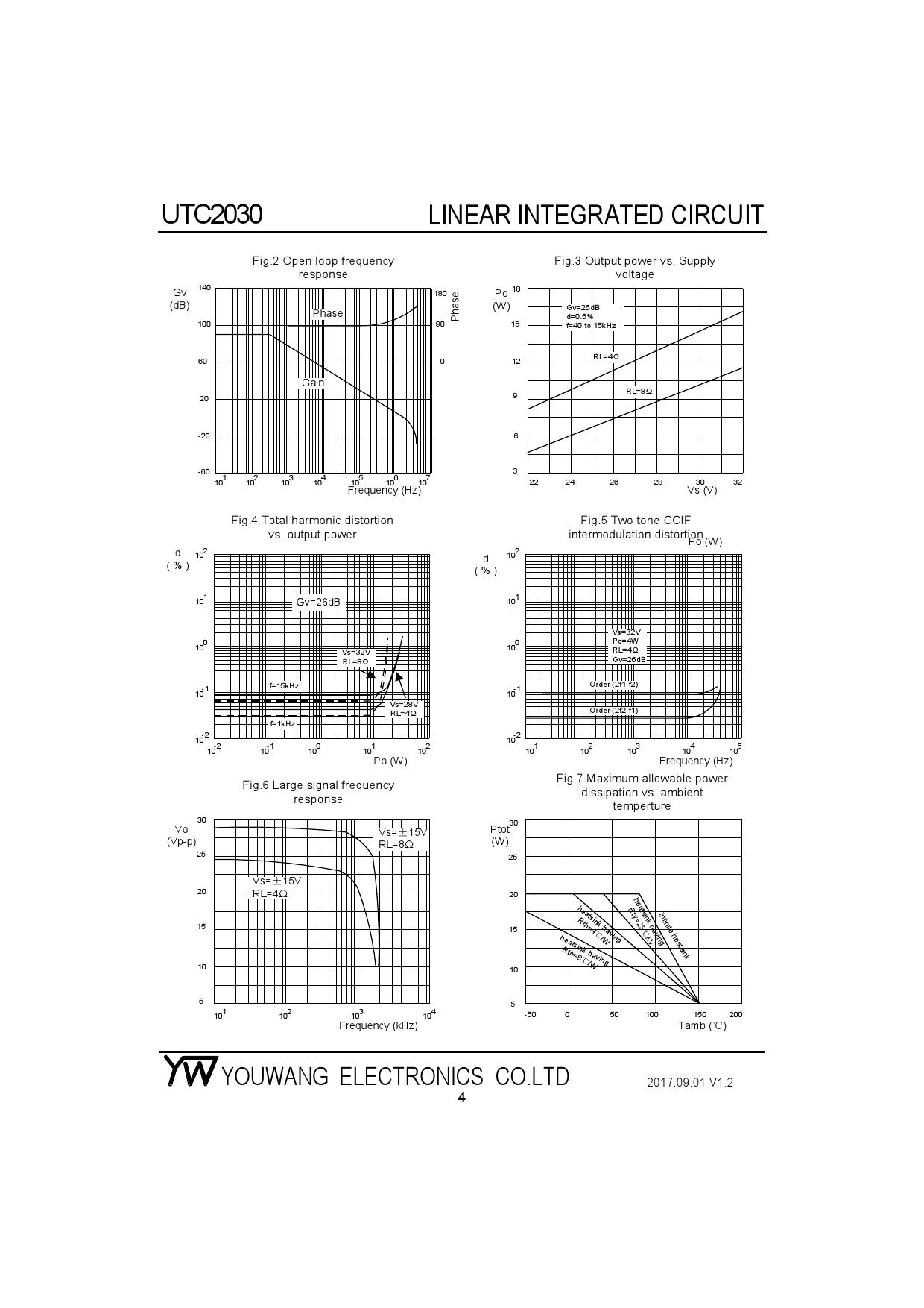 UTC2030_（YW(友旺)）UTC2030中文资料_价格_PDF手册-立创电子商城