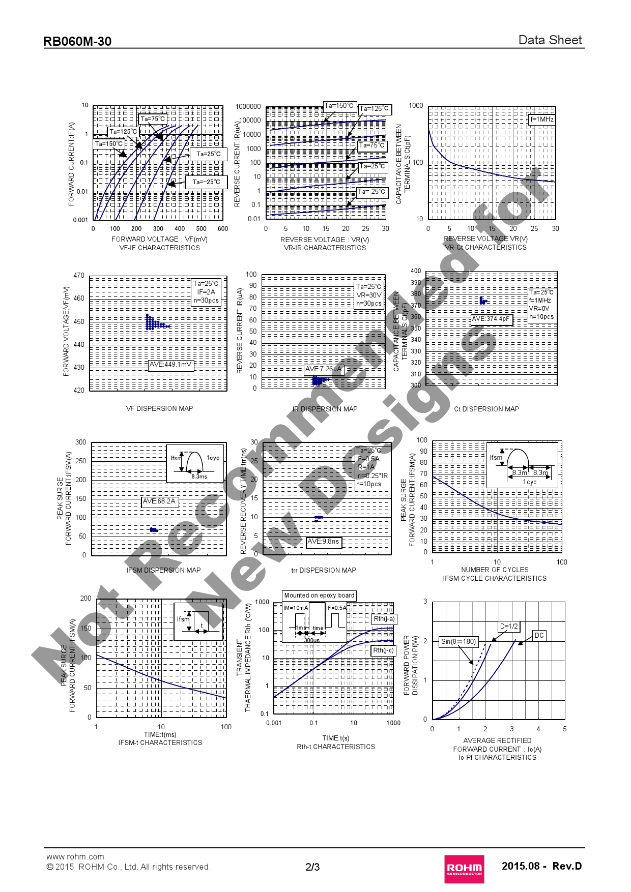 RB060M-30TR_（ROHM(罗姆)）RB060M-30TR中文资料_价格_PDF手册-立创电子商城