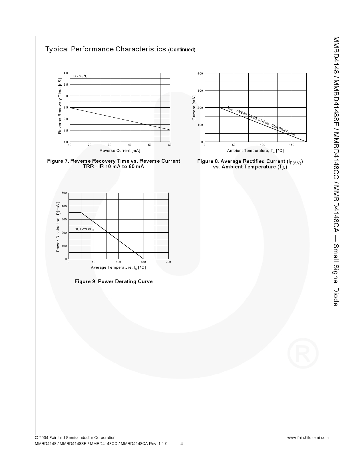 MMBD4148CA_（onsemi(安森美)）MMBD4148CA中文资料_价格_PDF手册-立创电子商城