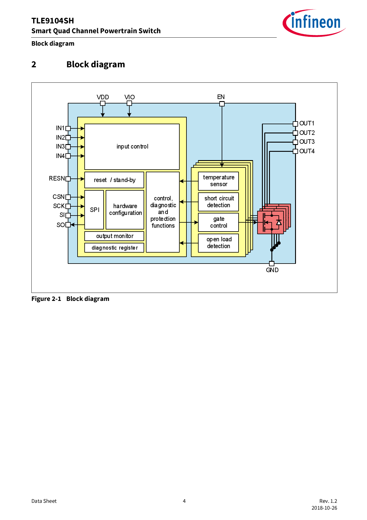 TLE9104SH_（Infineon(英飞凌)）TLE9104SH中文资料_价格_PDF手册-立创电子商城