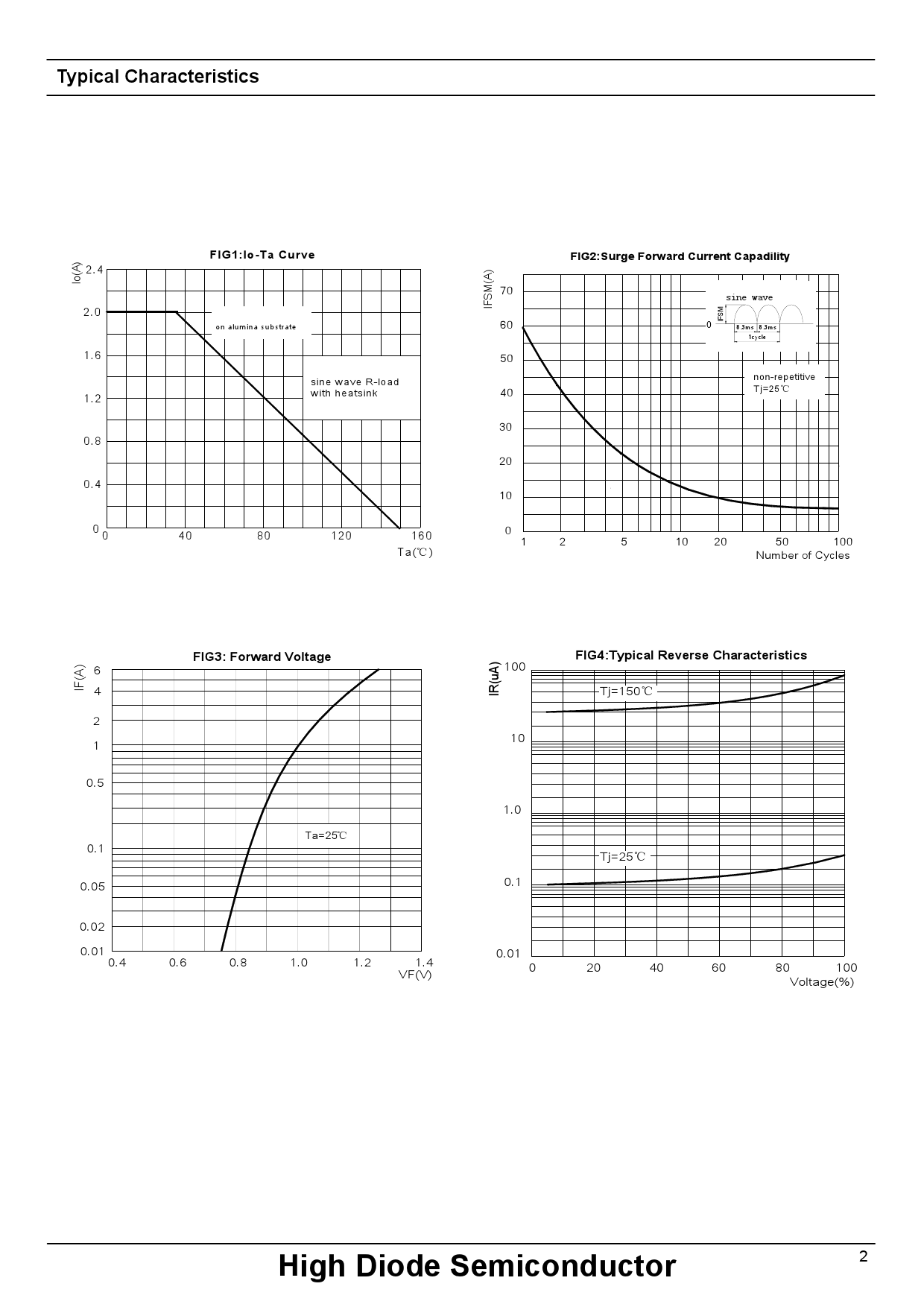 ABS210_（High Diode(海德)）ABS210中文资料_价格_PDF手册-立创电子商城