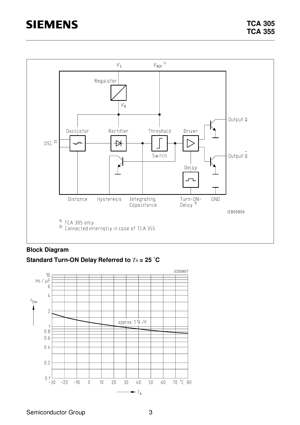 TCA355G_（Infineon(英飞凌)）TCA355G中文资料_价格_PDF手册-立创电子商城