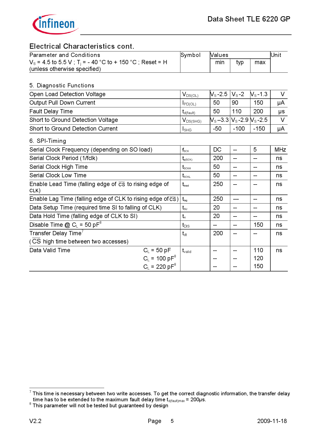 TLE6220GP_（Infineon(英飞凌)）TLE6220GP中文资料_价格_PDF手册-立创电子商城