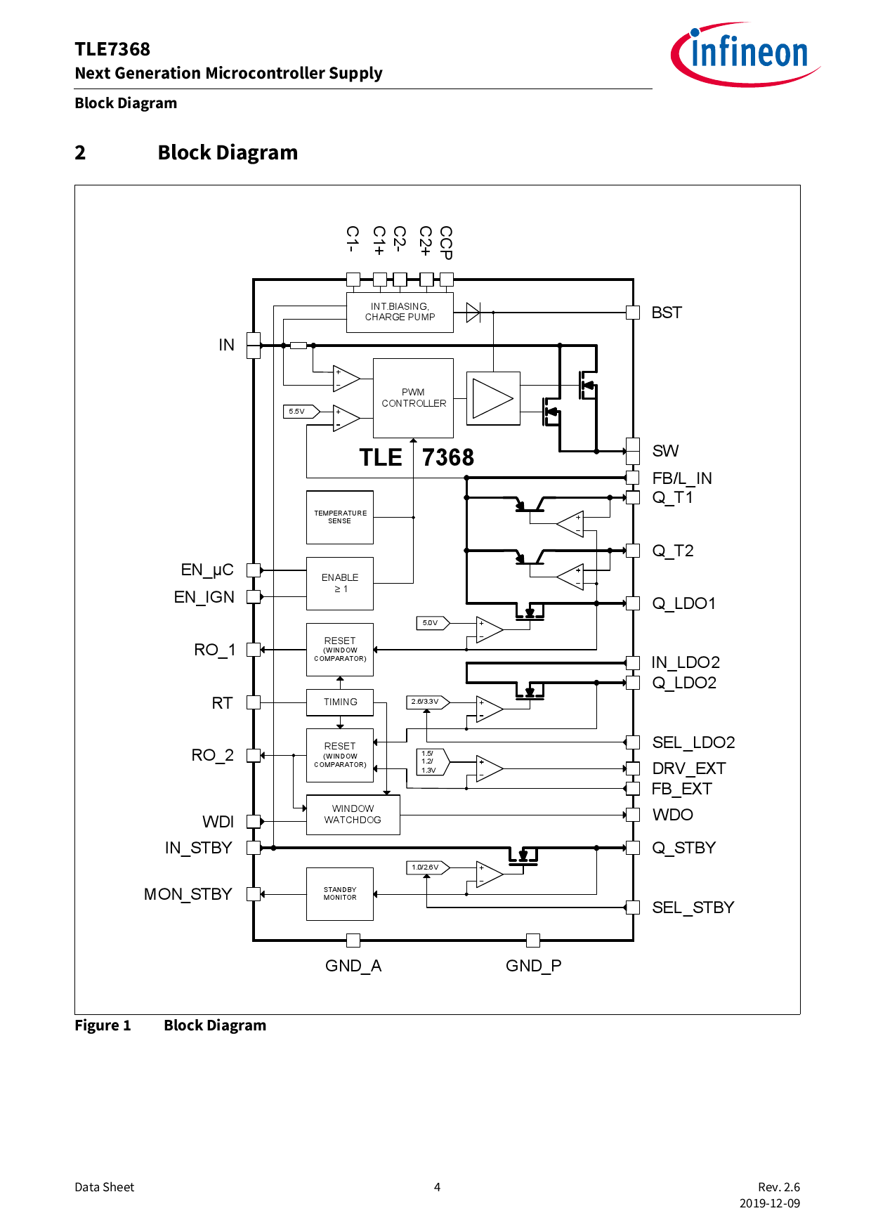 TLE7368-3E_（Infineon(英飞凌)）TLE7368-3E中文资料_价格_PDF手册-立创电子商城
