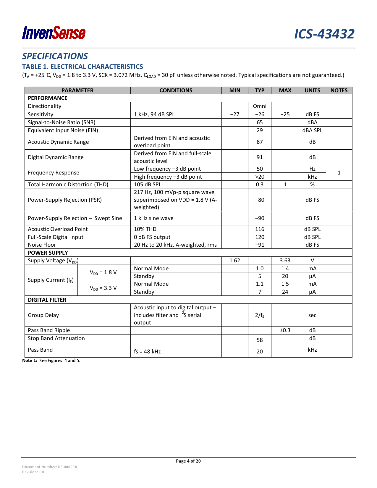 ICS-43432_（TDK）ICS-43432中文资料_价格_PDF手册-立创电子商城