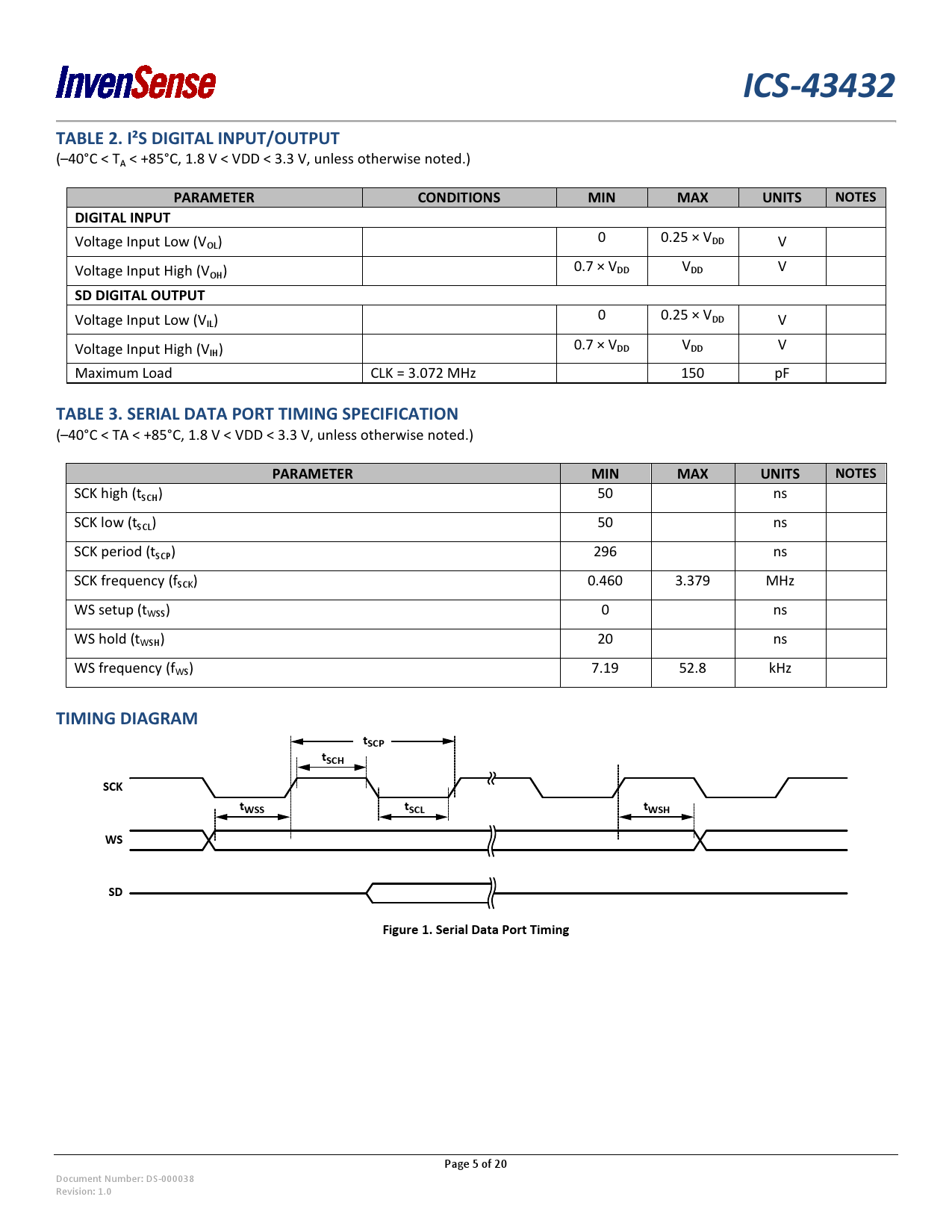 ICS-43432_（TDK）ICS-43432中文资料_价格_PDF手册-立创电子商城