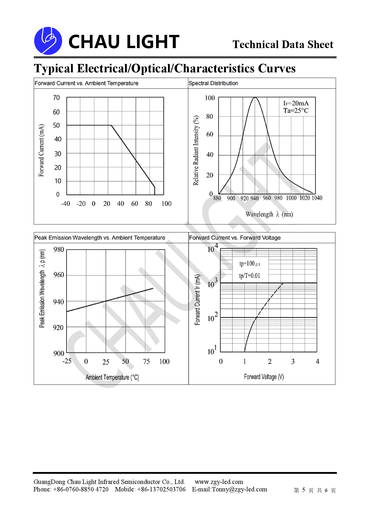ZIRP08C_（Chau Light(洲光源)）ZIRP08C中文资料_价格_PDF手册-立创电子商城