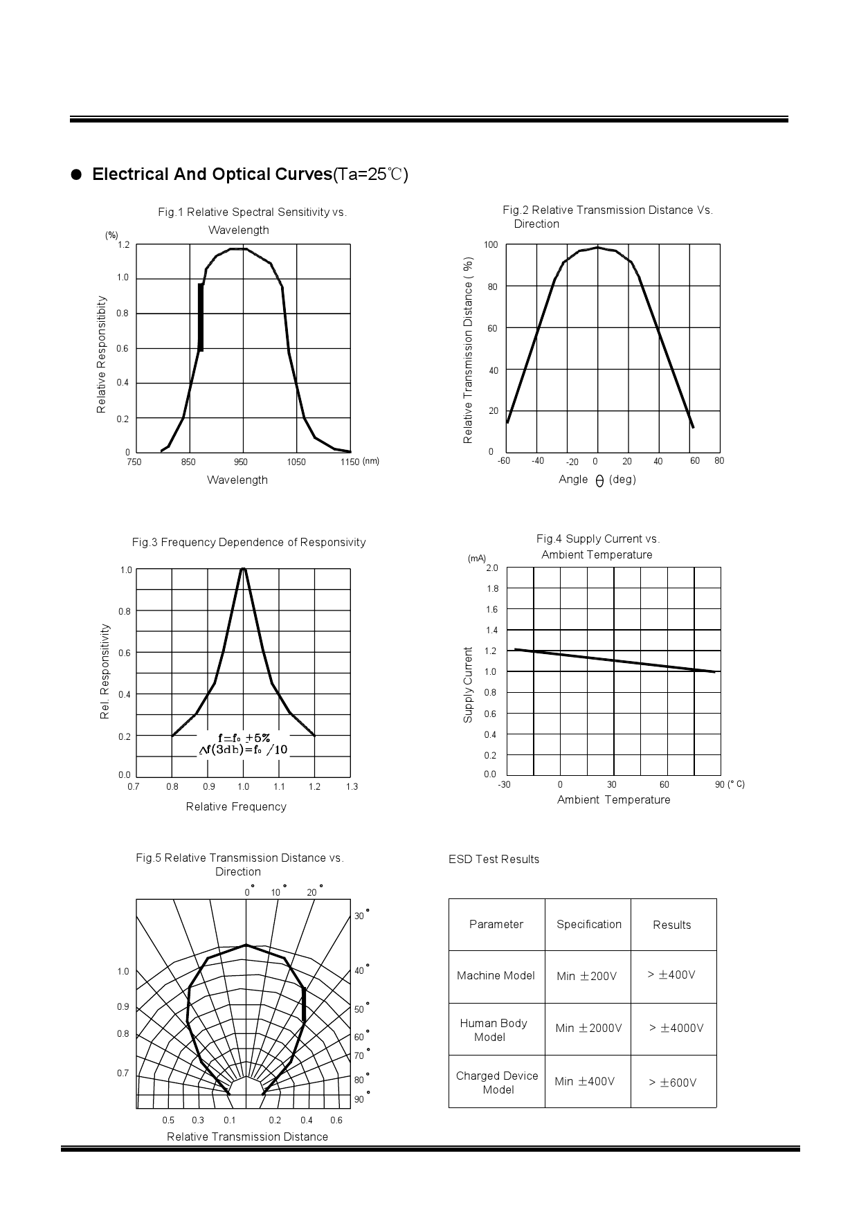 ZIRM-5042B-42-Z2_（Chau Light(洲光源)）ZIRM-5042B-42-Z2中文资料_价格_PDF手册-立创电子商城