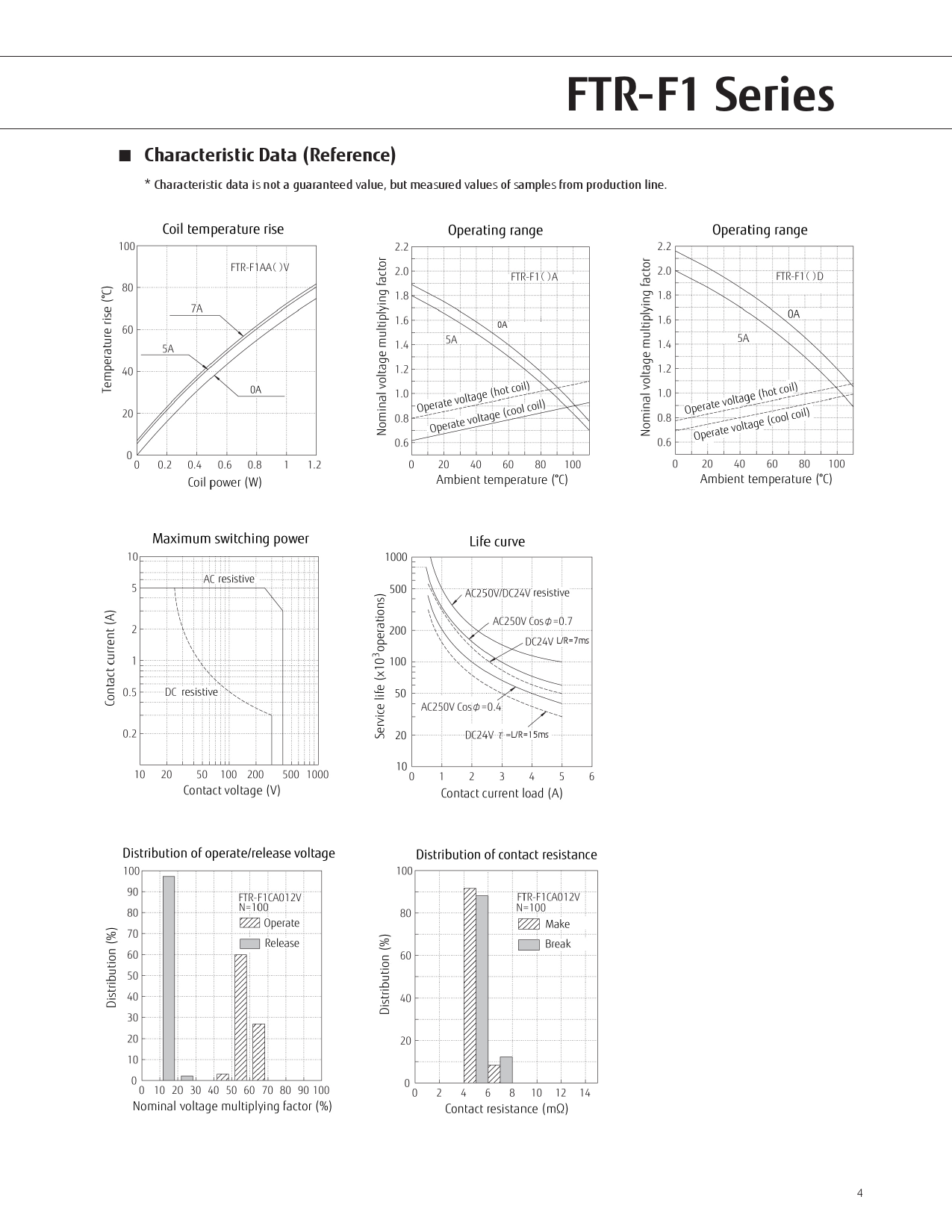 FTR-F1CA024V_（FUJITSU(富士通)）FTR-F1CA024V中文资料_价格_PDF手册-立创电子商城