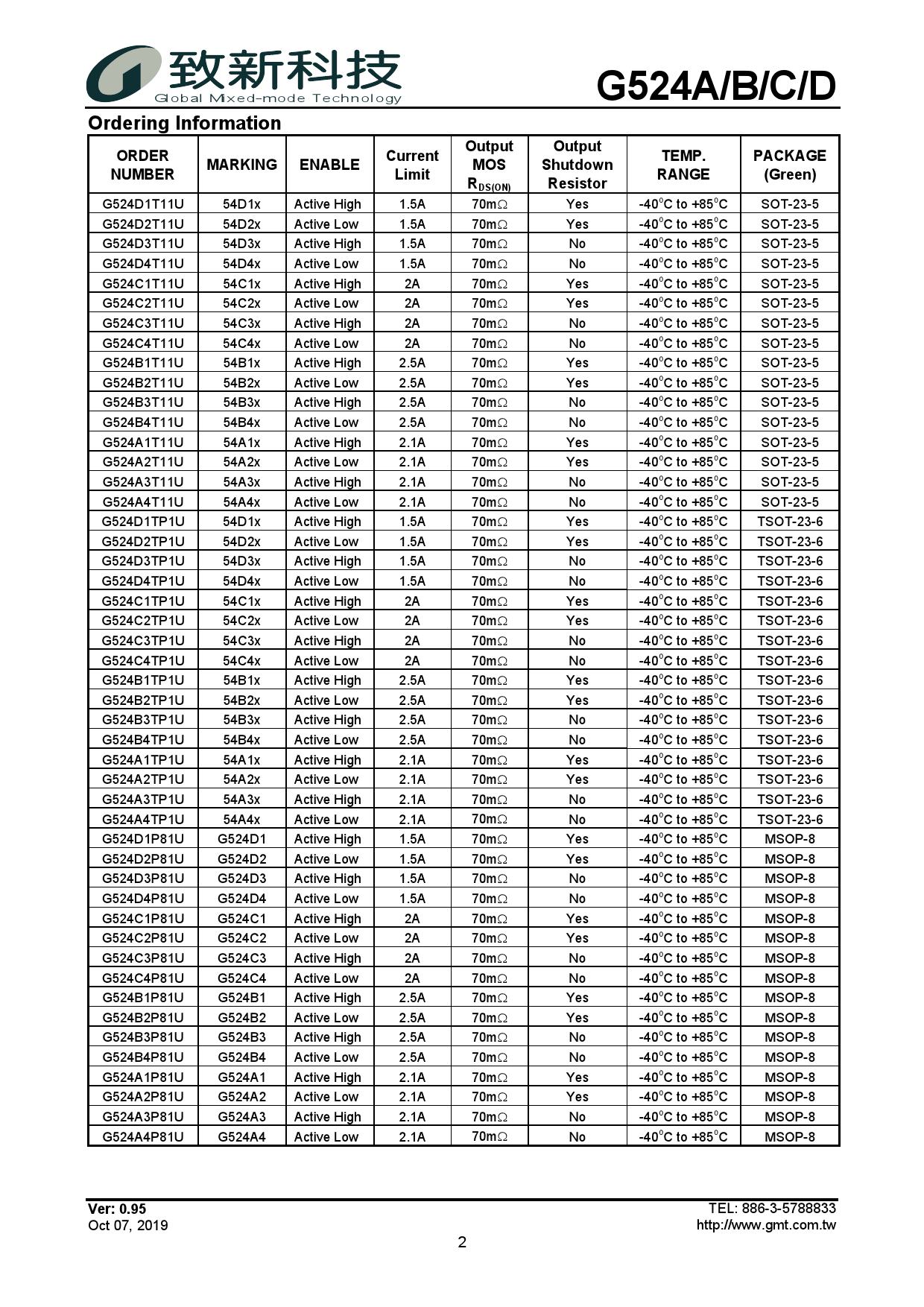 G524B1T11U_（GMT(致新)）G524B1T11U中文资料_价格_PDF手册-立创电子商城