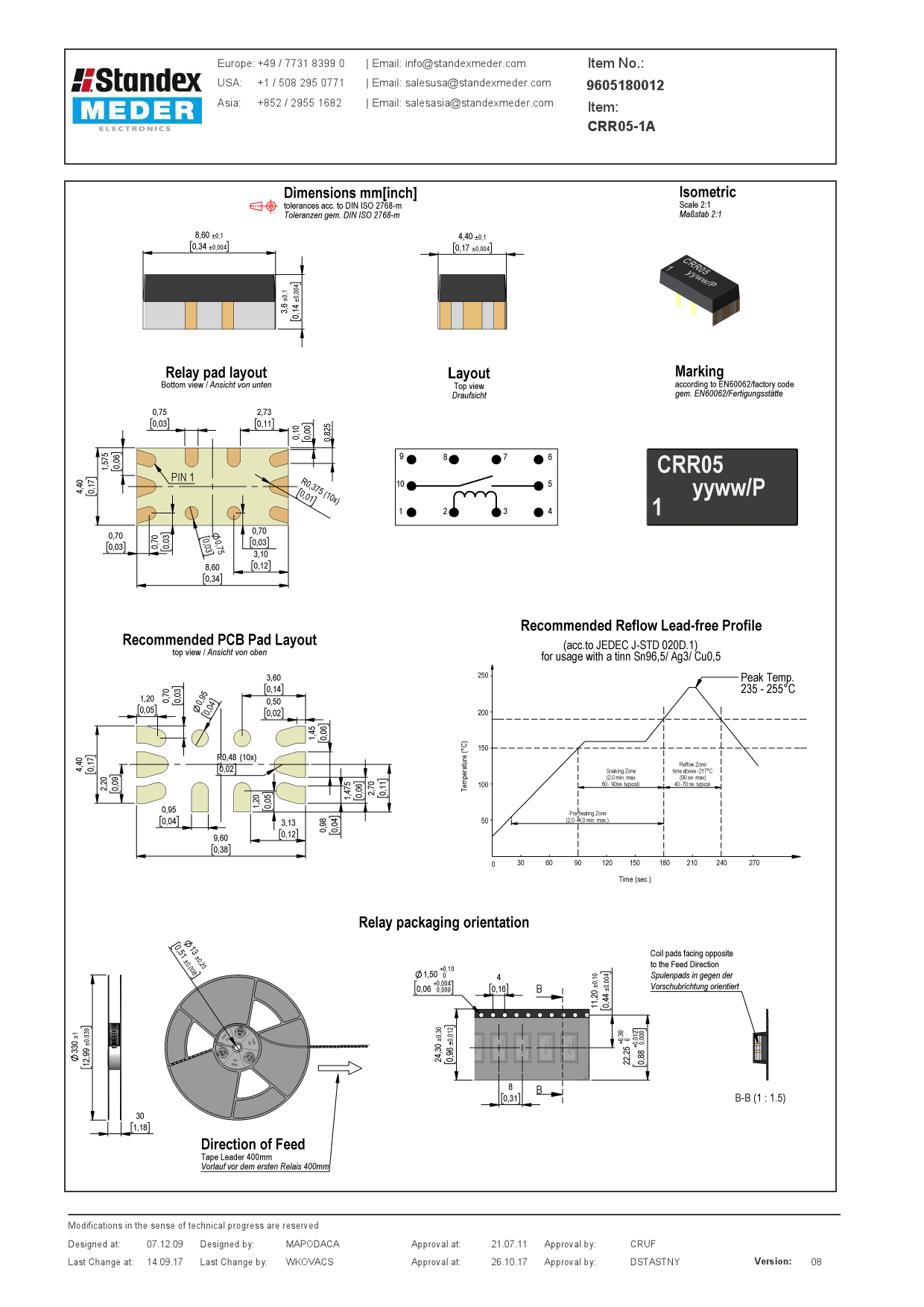 CRR05-1A_（STANDEXMEDER(斯丹麦德)）CRR05-1A中文资料_价格_PDF手册-立创电子商城