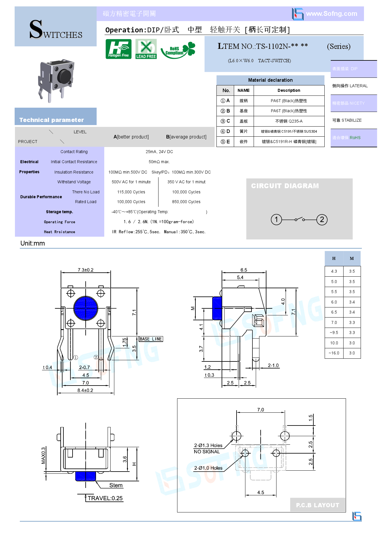 TS-1102N-5026_（SOFNG(硕方)）TS-1102N-5026中文资料_价格_PDF手册-立创电子商城
